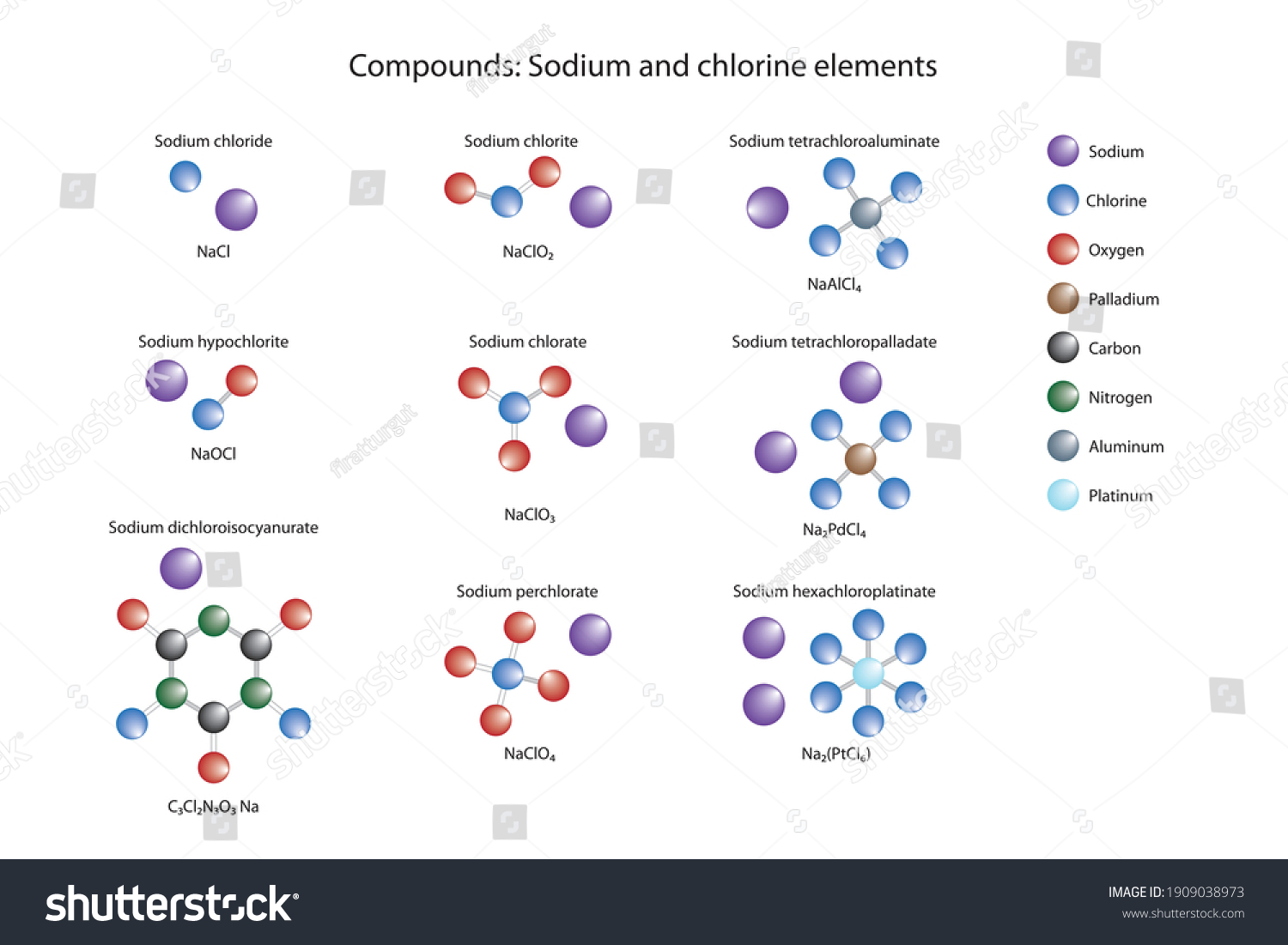 73 Sodium chlorite Images, Stock Photos & Vectors | Shutterstock