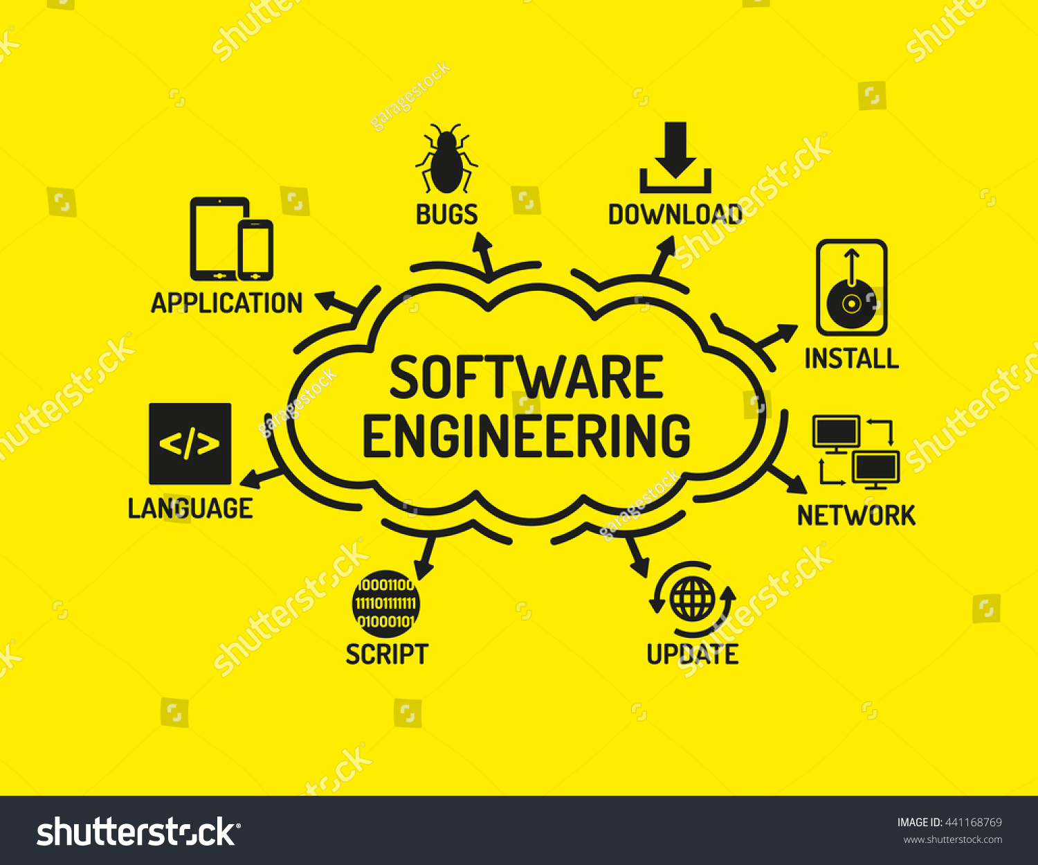 Vektor Stok Software Engineering Chart Keywords Icons (Tanpa Royalti ...