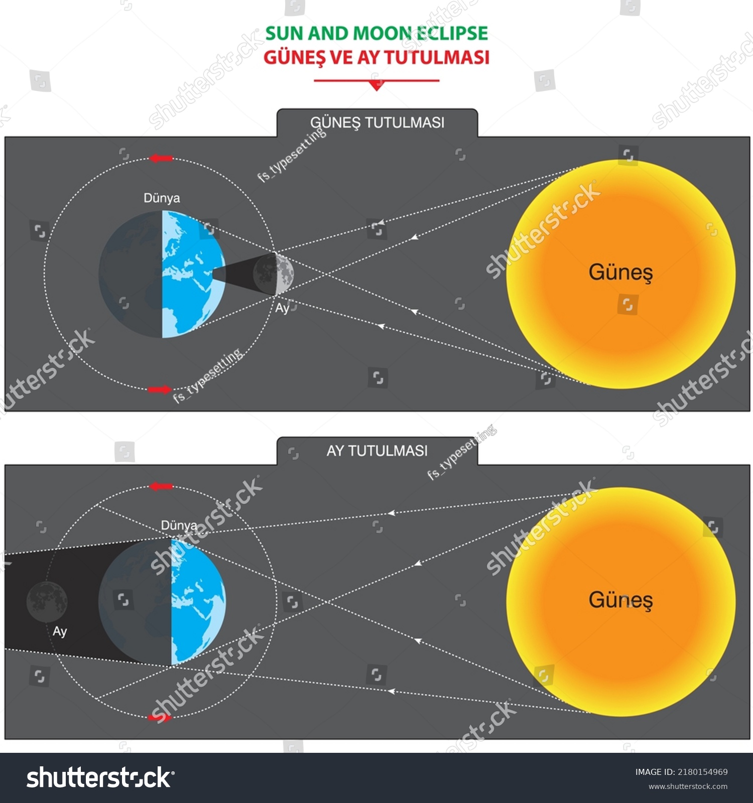 Solar Lunar Eclipses Vector Illustration Stock Vector (Royalty Free) 2180154969 | Shutterstock