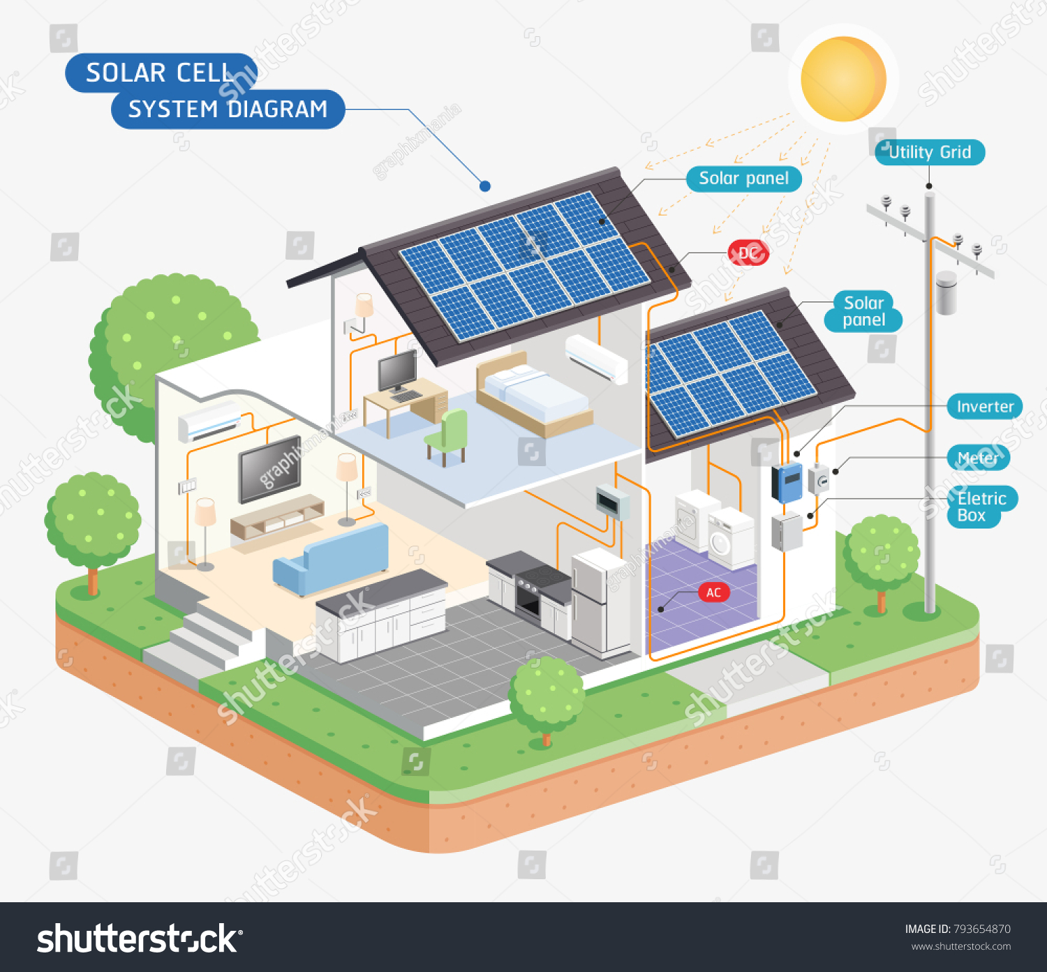 26,969 Solar home Stock Vectors, Images & Vector Art | Shutterstock