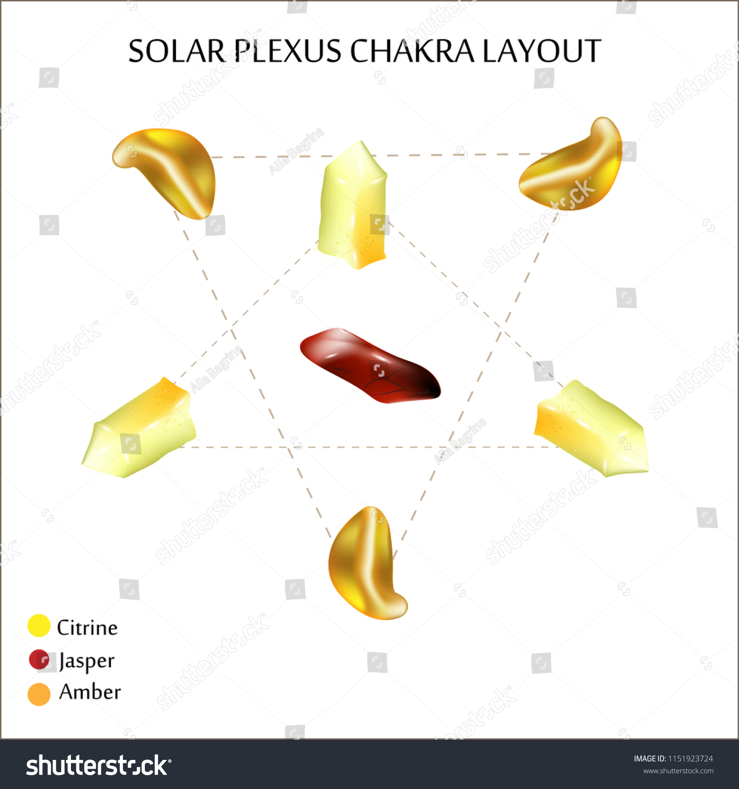Solar Plexus Chakra Layout: vector de stock (libre de regalías ...