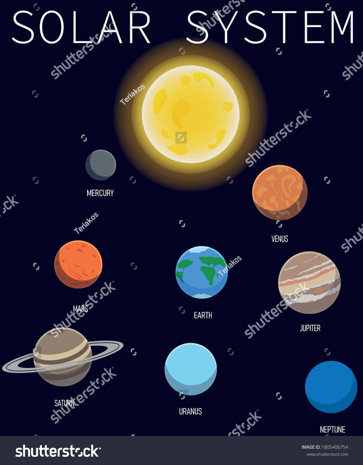 Solar System Planets Illustration Space: เวกเตอร์สต็อก (ปลอดค่า ...