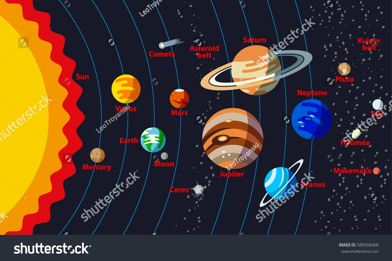 Solar System Structure Names Objects Planets: vetor stock (livre de ... Solar System Structure Names Objects Planets: vetor stock (livre de ...