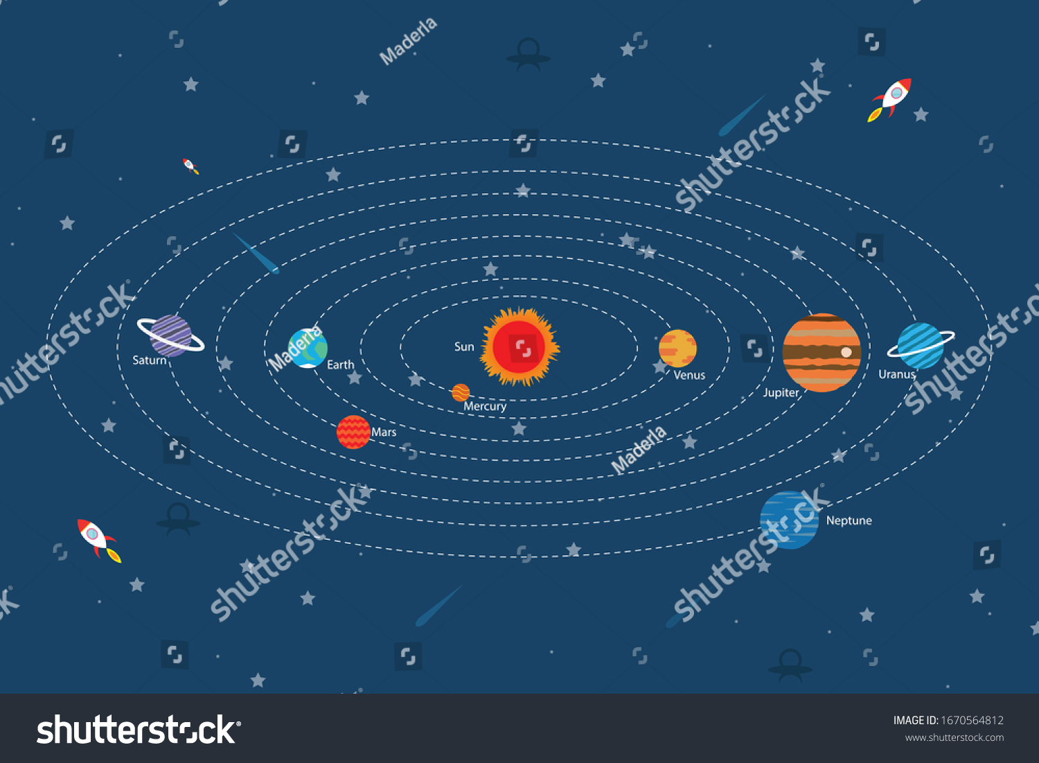 Solar System System Planets Order Sun Stock Vector Royalty Free 1670564812