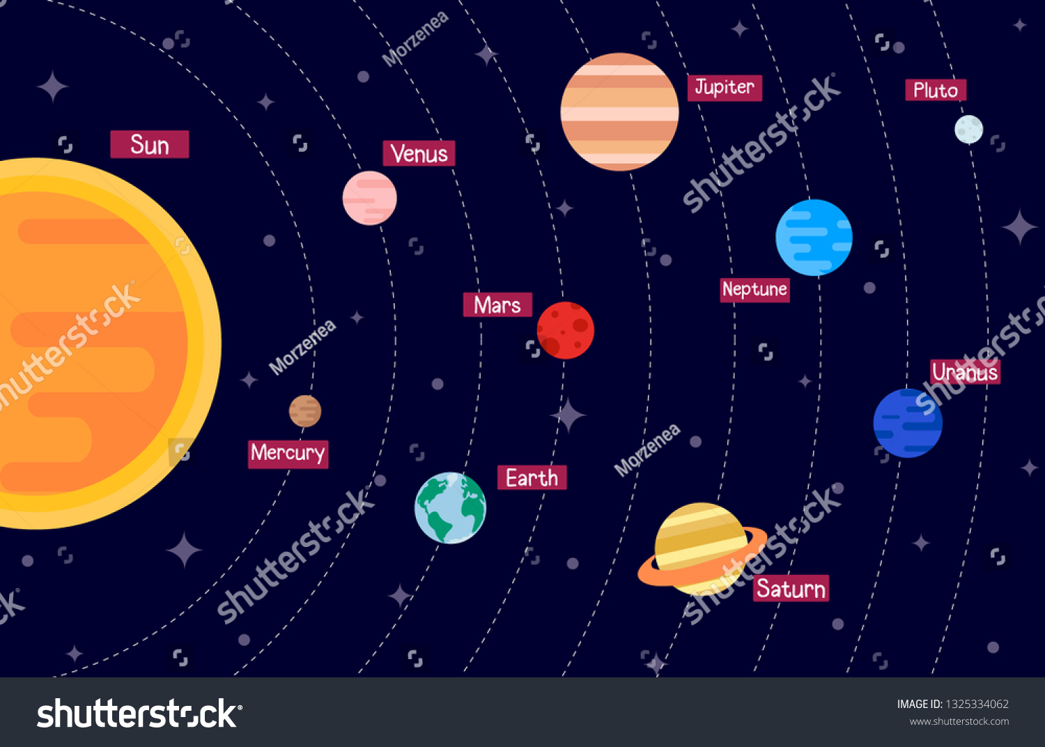 Solar System Names Vector Illustration: เวกเตอร์สต็อก (ปลอดค่าลิขสิทธิ์ ...