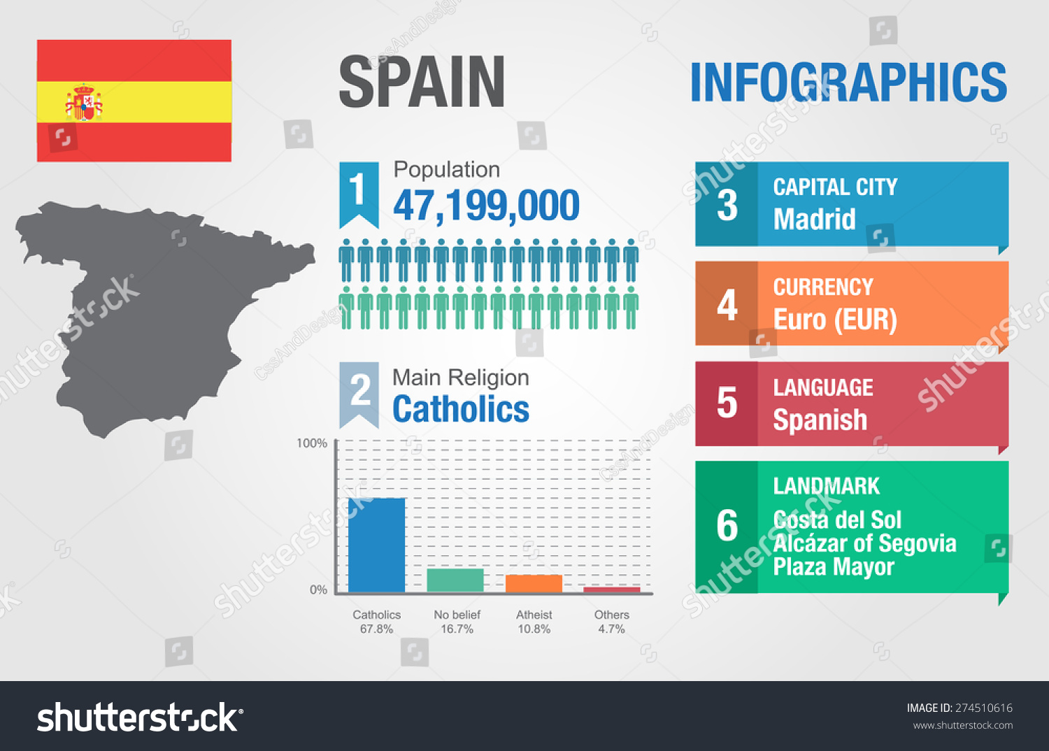 Spain Infographics Statistical Data Spain Information Stock Vector ...