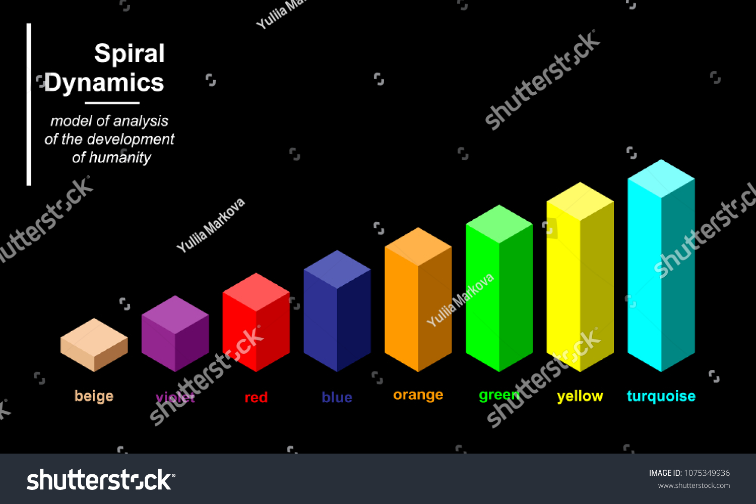 Spiral Dynamics Isometric Infographic Vector Illustration Stock Vector ...