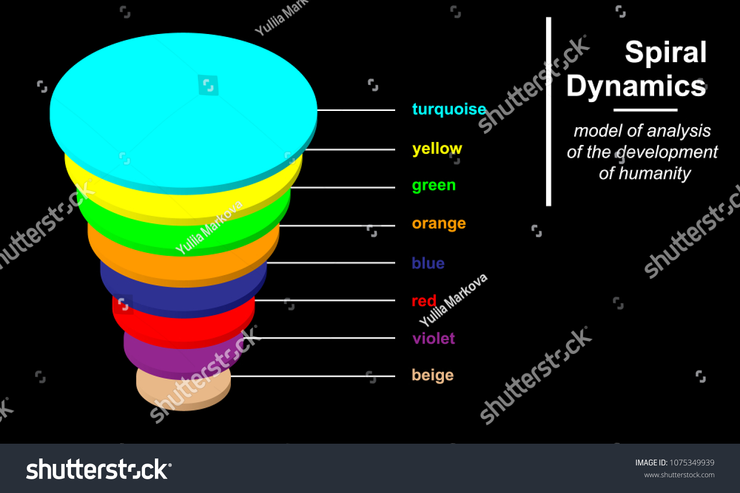 Spiral Dynamics Isometric Infographic Vector Illustration Stock Vector ...