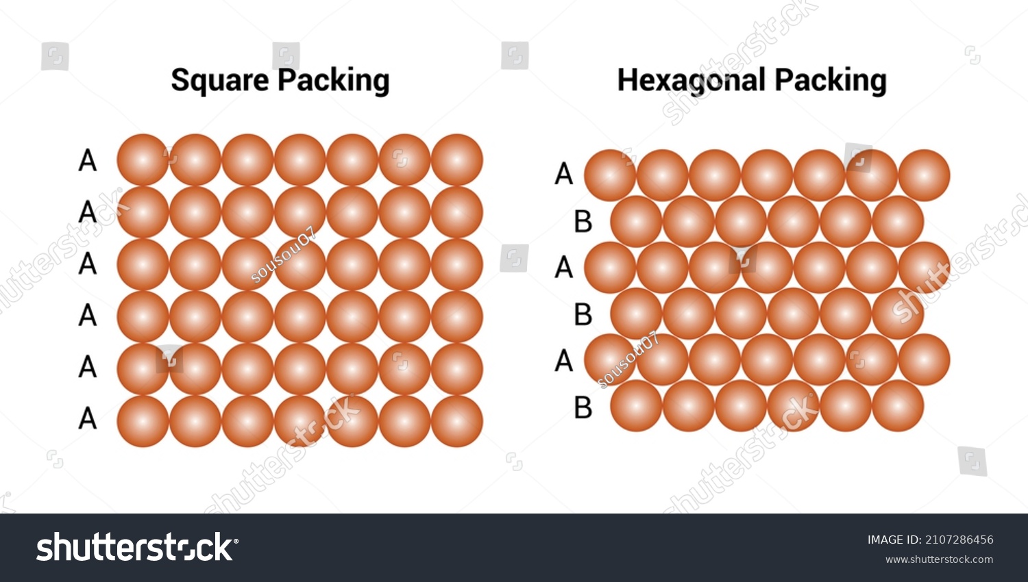 Sqaure Packing Hexagonal Packing Stock Vector (Royalty Free) 2107286456 ...