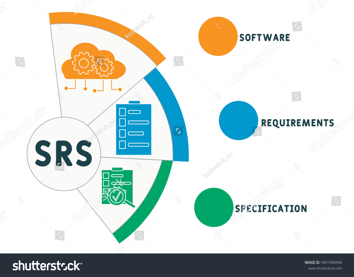 SRS - acrónimo de especificación de: vector de stock (libre de regalías ...