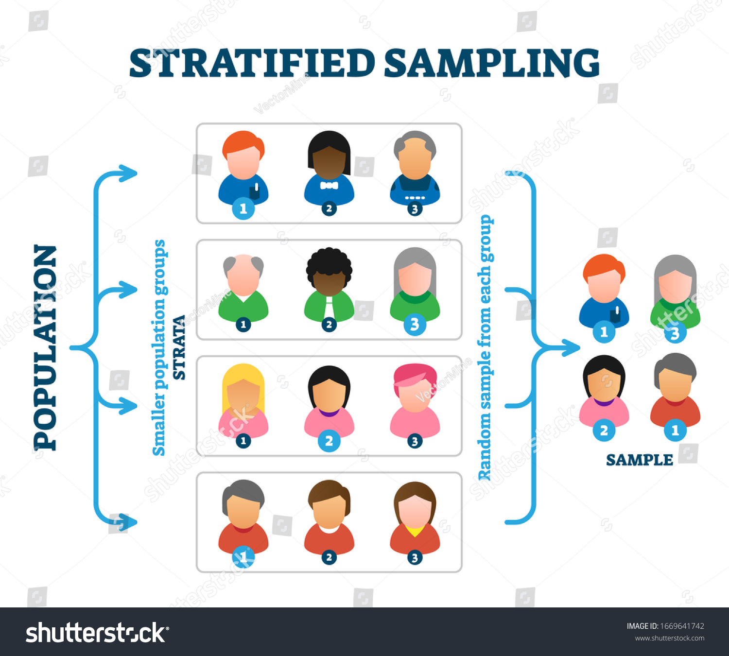 19,936 Sample scheme Images, Stock Photos & Vectors | Shutterstock