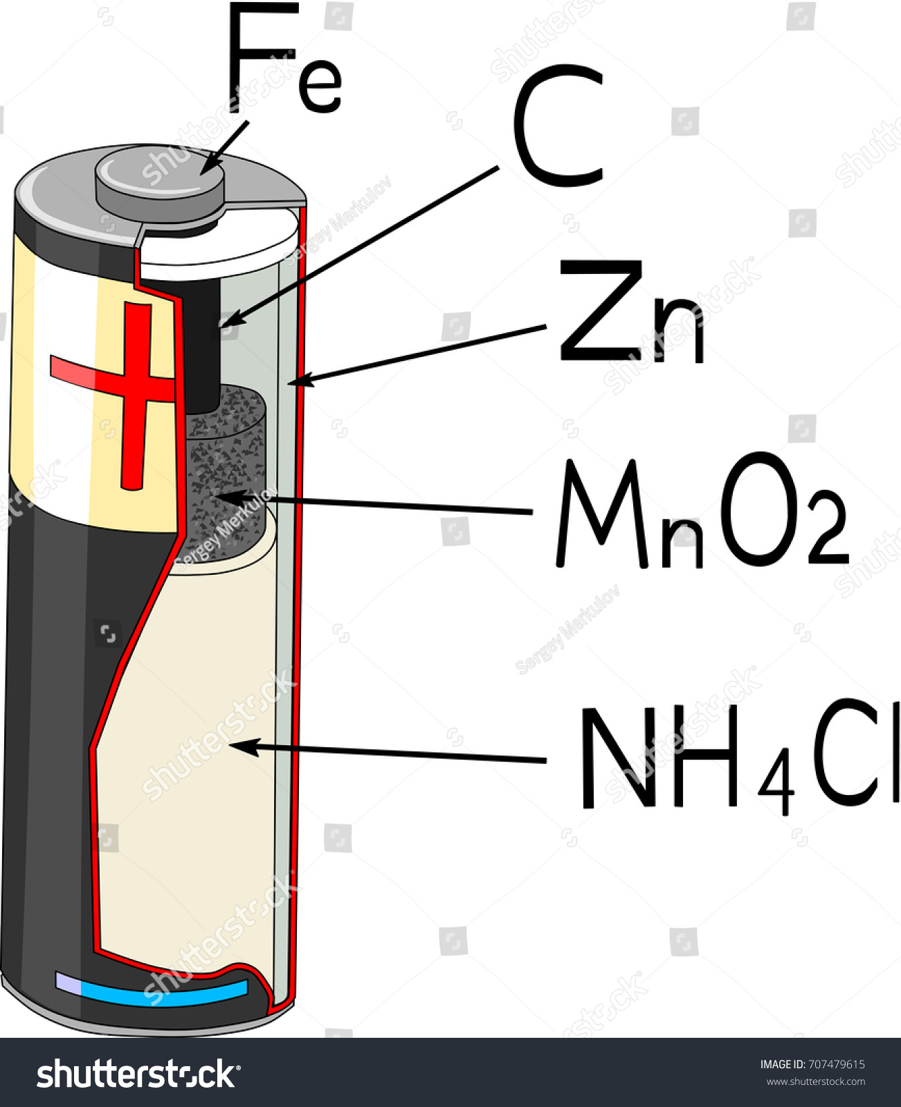 Structure Battery Stock Vector (Royalty Free) 707479615 | Shutterstock