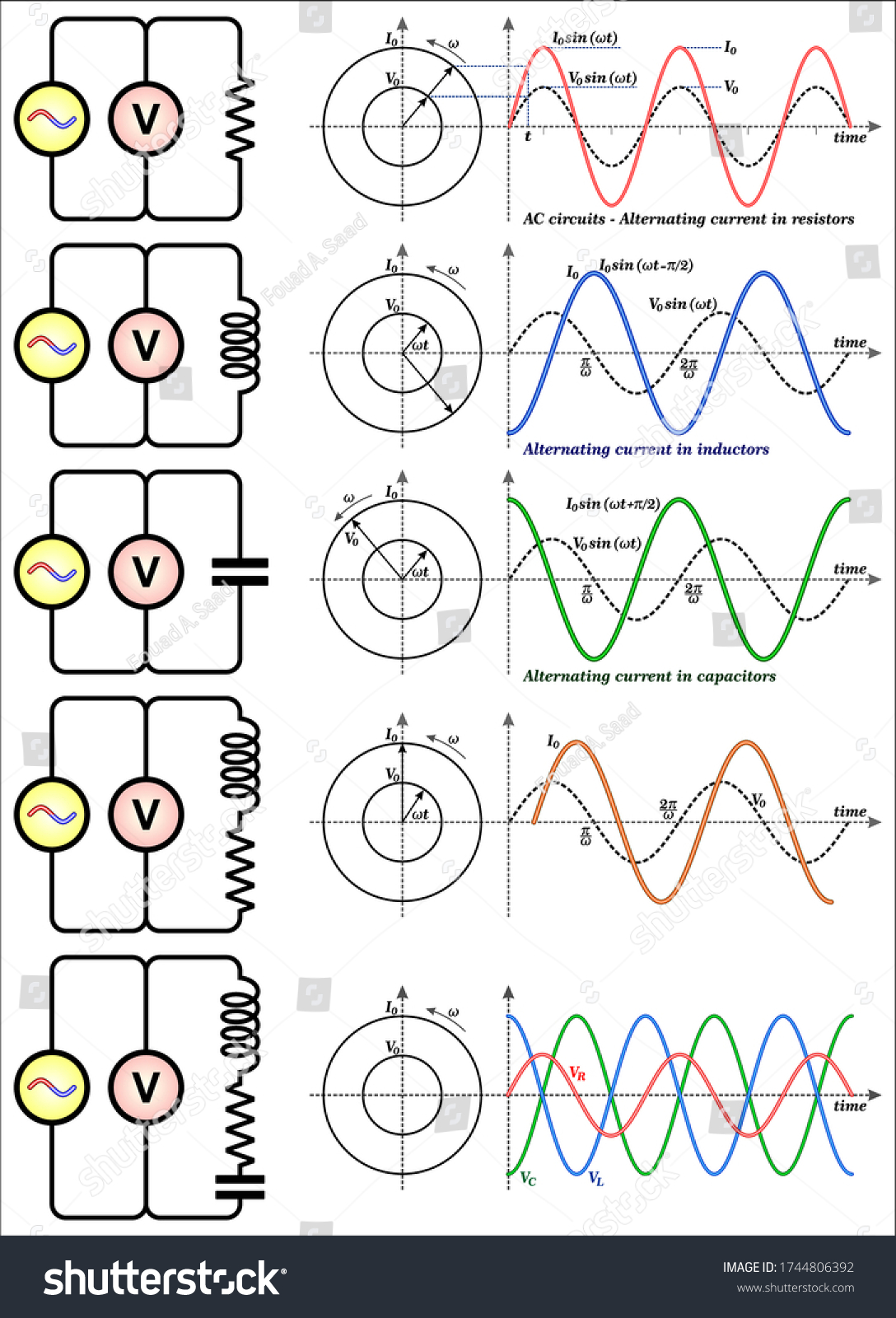 Summary Alternating Current Circuit Formula Stok Vektör (Telifsiz ... Summary Alternating Current Circuit Formula Stok Vektör (Telifsiz ...