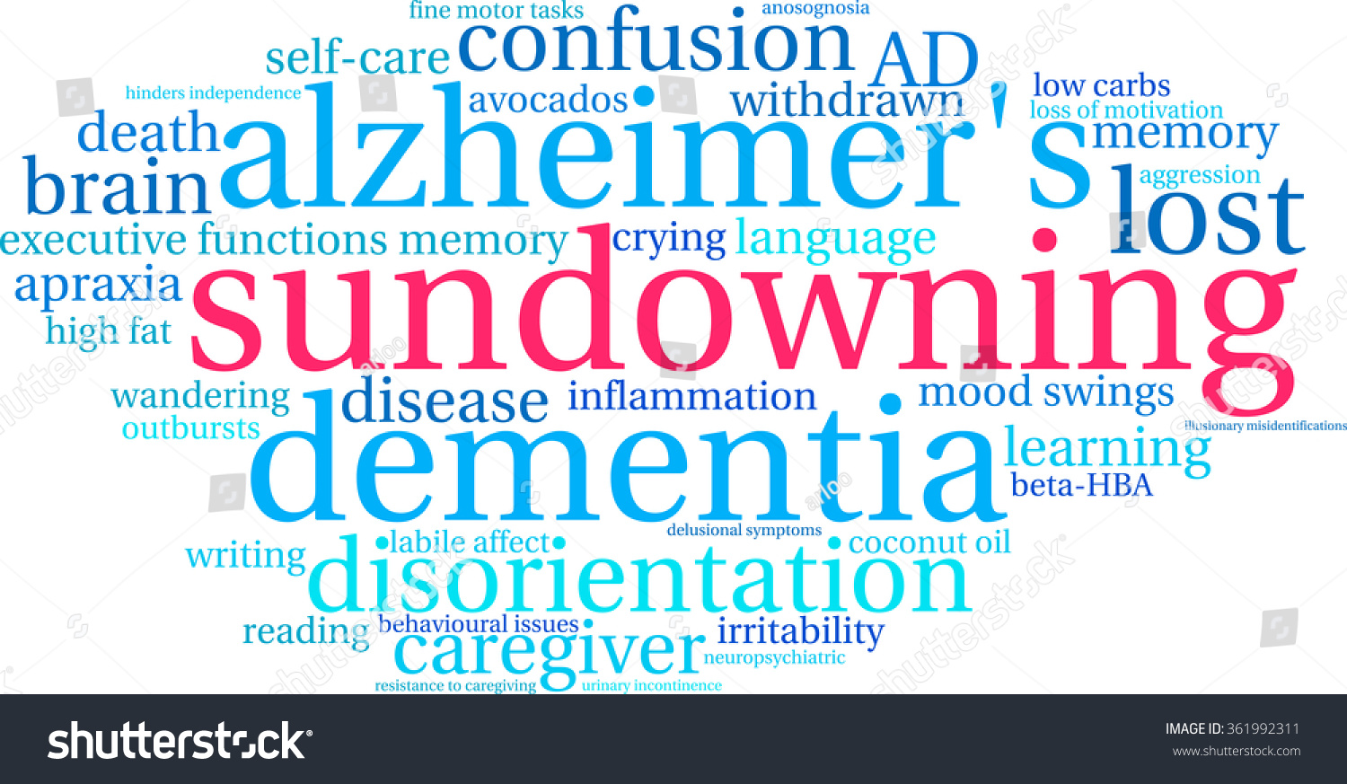Sundowning Word Cloud On White Background Stock Vector (Royalty Free ...