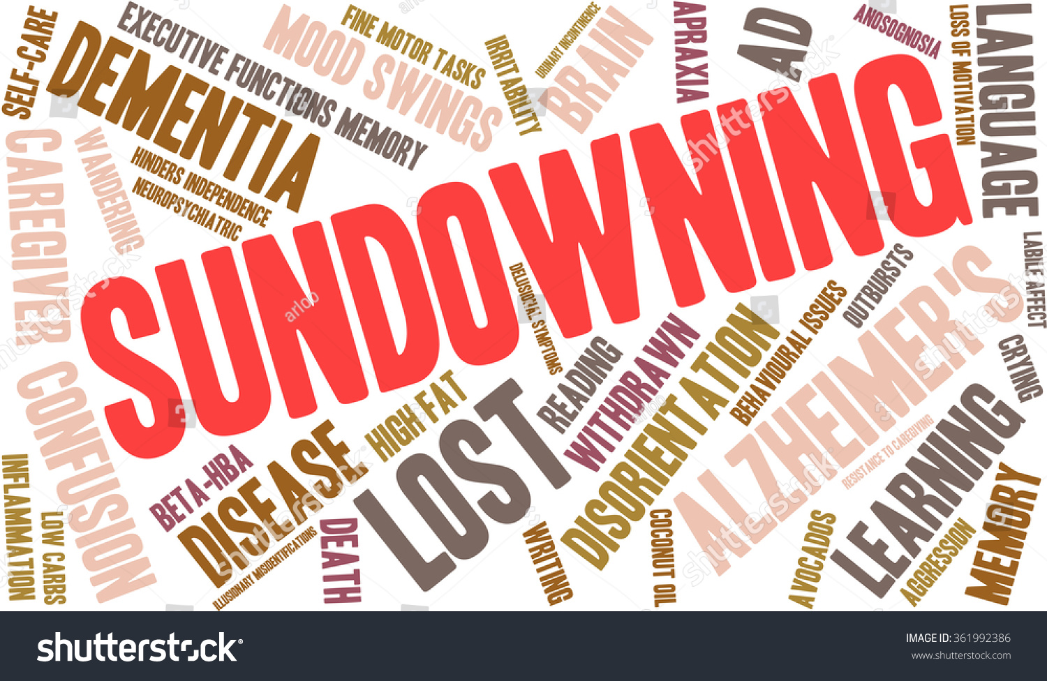 Sundowning Word Cloud On White Background Stock Vector (Royalty Free ...