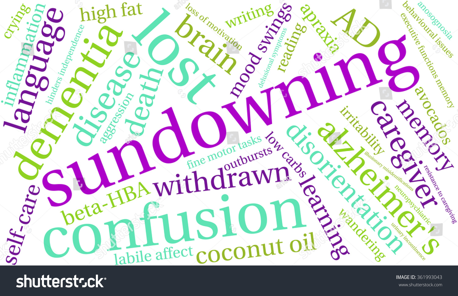 Sundowning Word Cloud On White Background Stock Vector (Royalty Free ...
