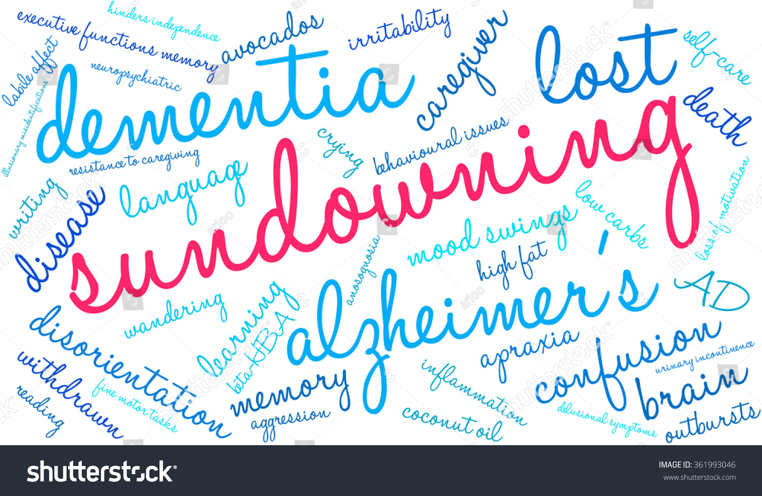Sundowning Word Cloud On White Background Stock Vector (Royalty Free ...