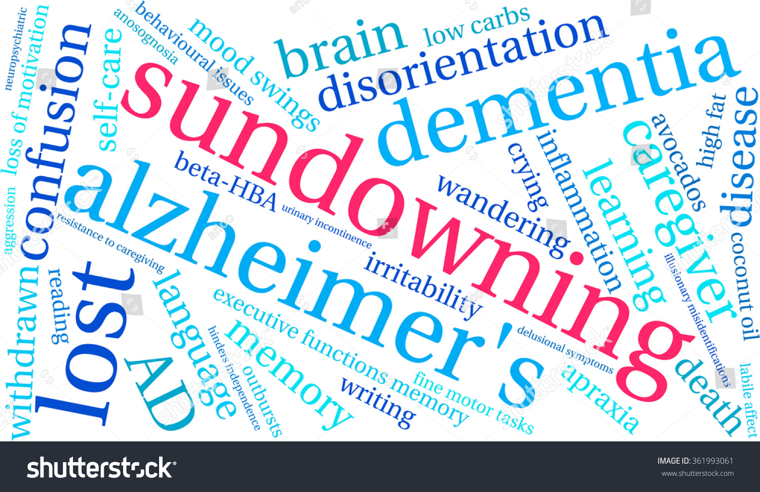Sundowning Word Cloud On White Background Stock Vector (Royalty Free ...