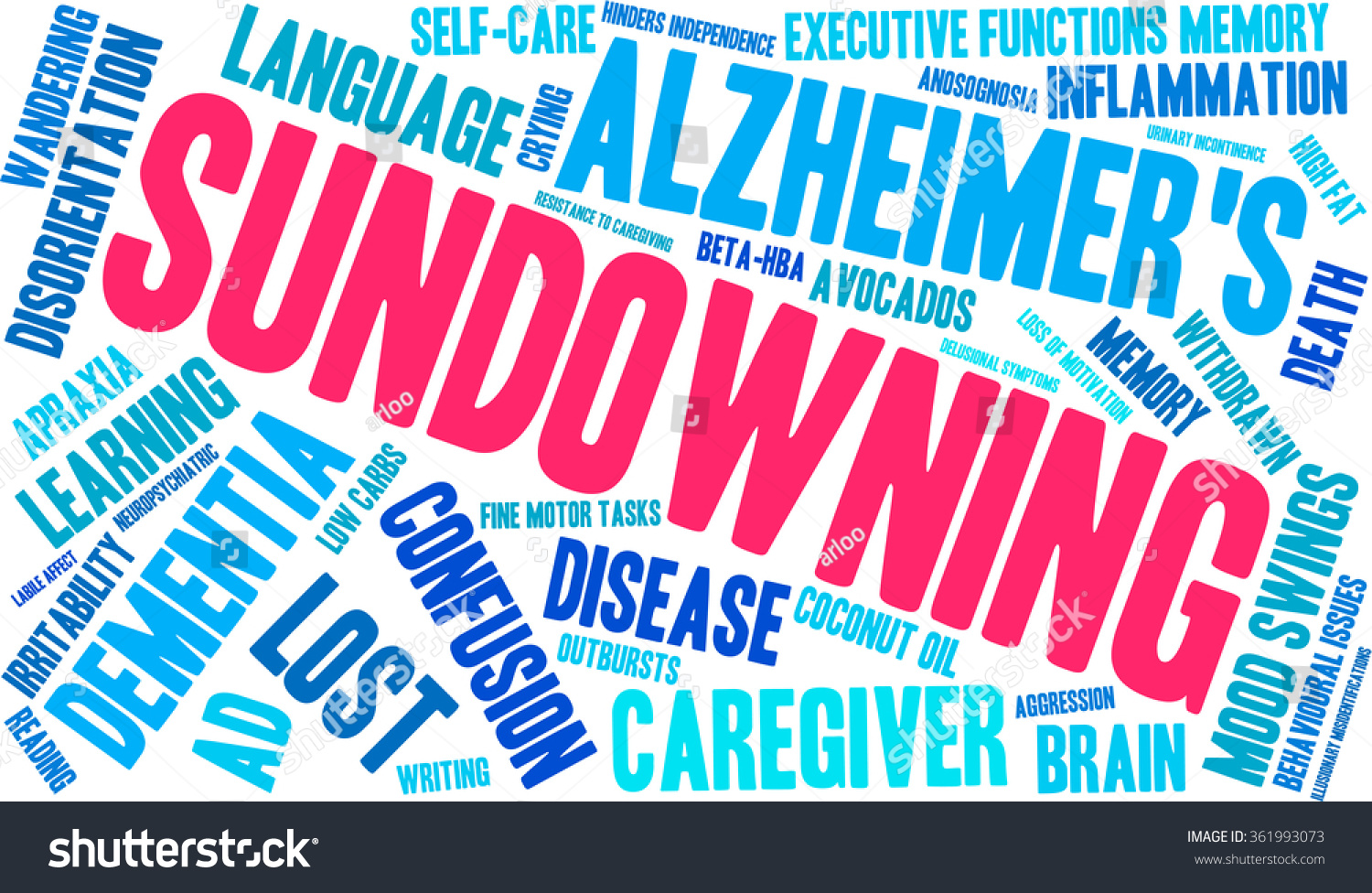 Sundowning Word Cloud On White Background Stock Vector (Royalty Free ...
