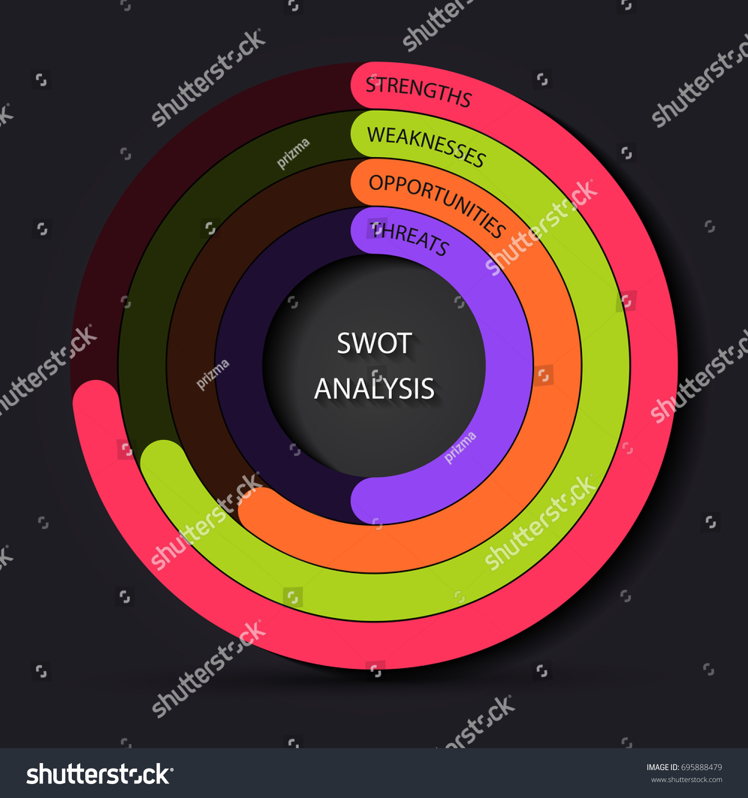 Vektor Stok Swot Analysis Circular Progress Bar Project (Tanpa Royalti ...