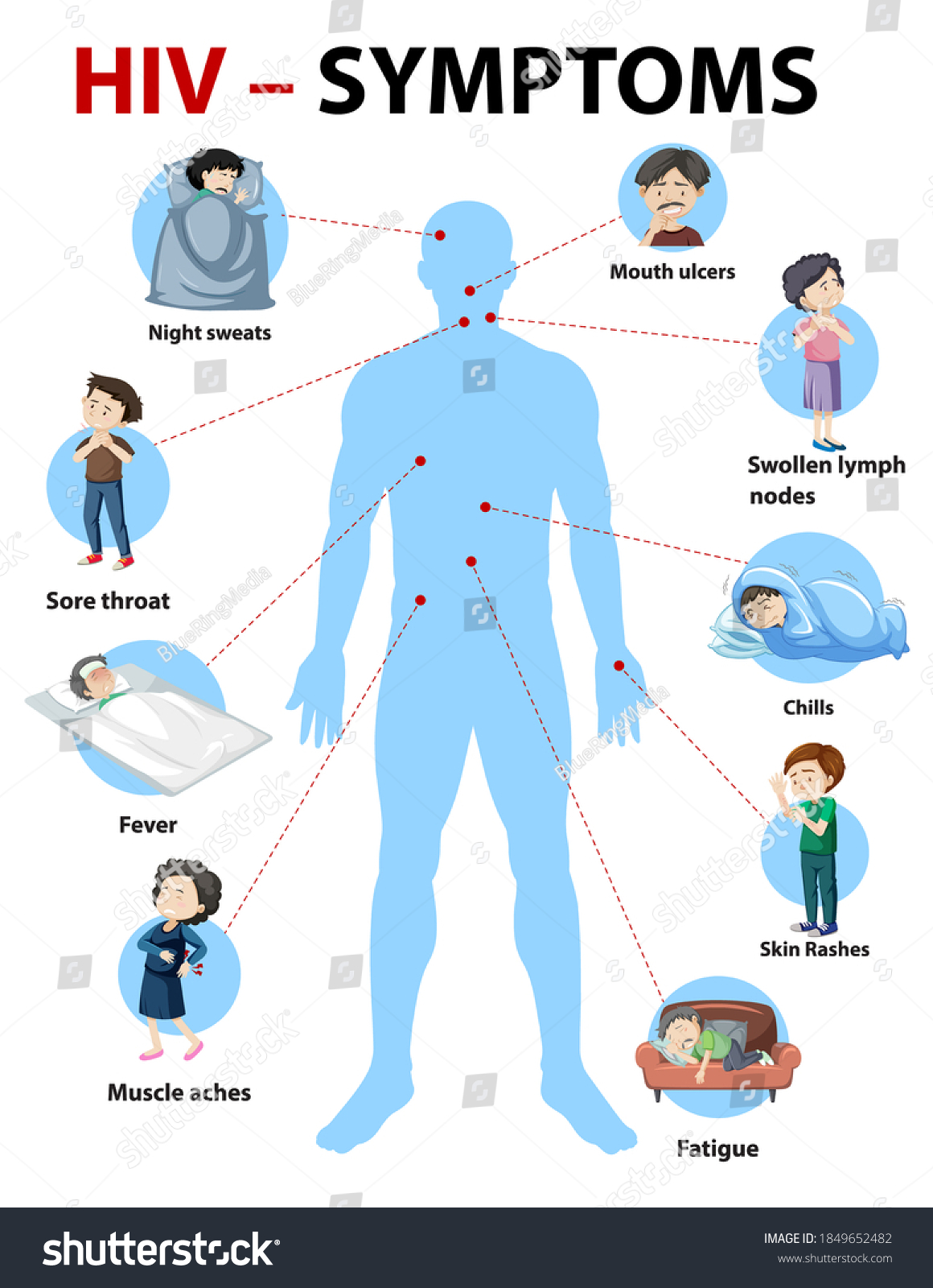Symptoms Hiv Infection Infographic Illustration Stock Vector Royalty