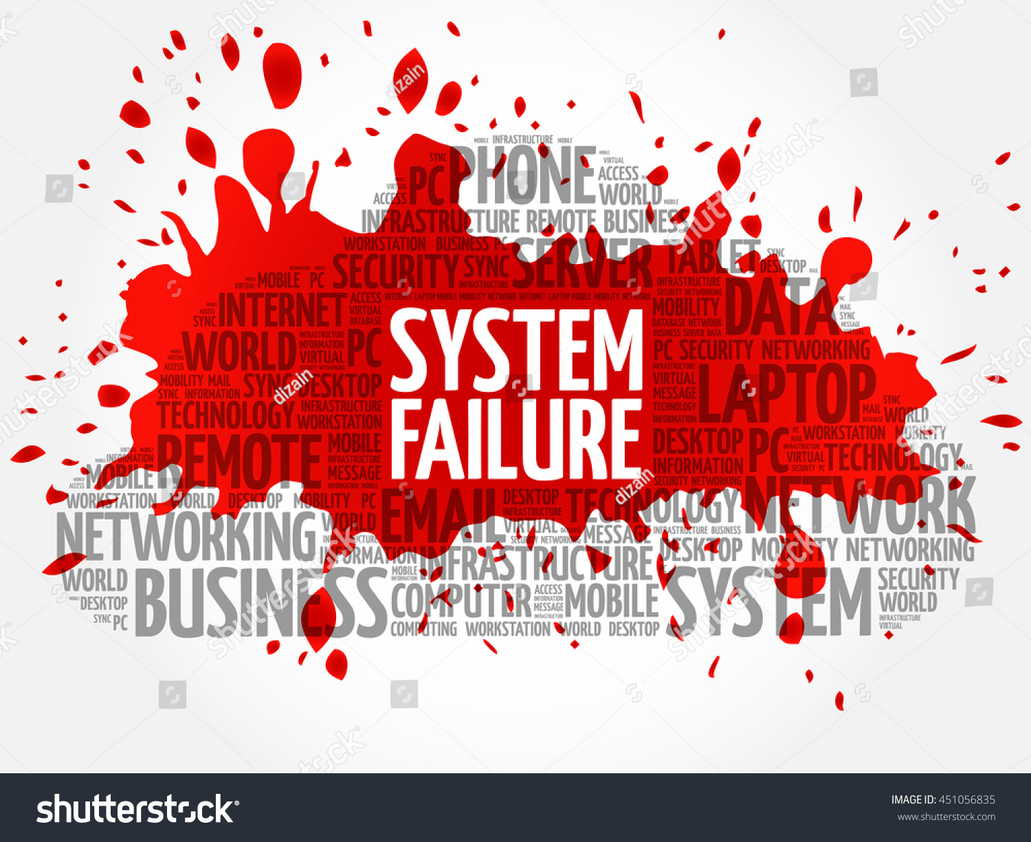 System Failure Problem Hardware Operating System Stock Vector (Royalty ... System Failure Problem Hardware Operating System Stock Vector (Royalty ...