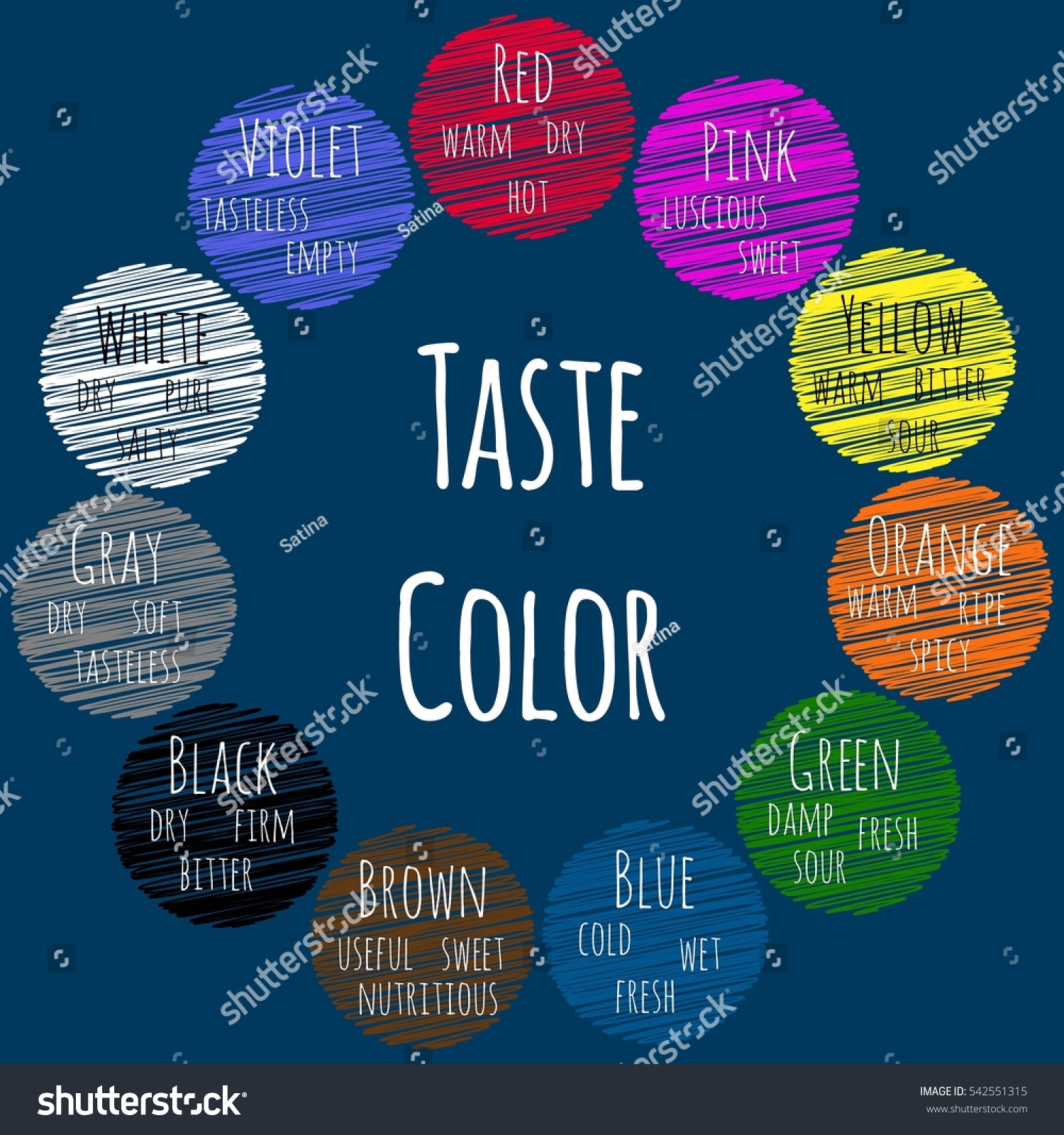 Taste Color Basic Color Theory Vector Stock Vector (Royalty Free ...