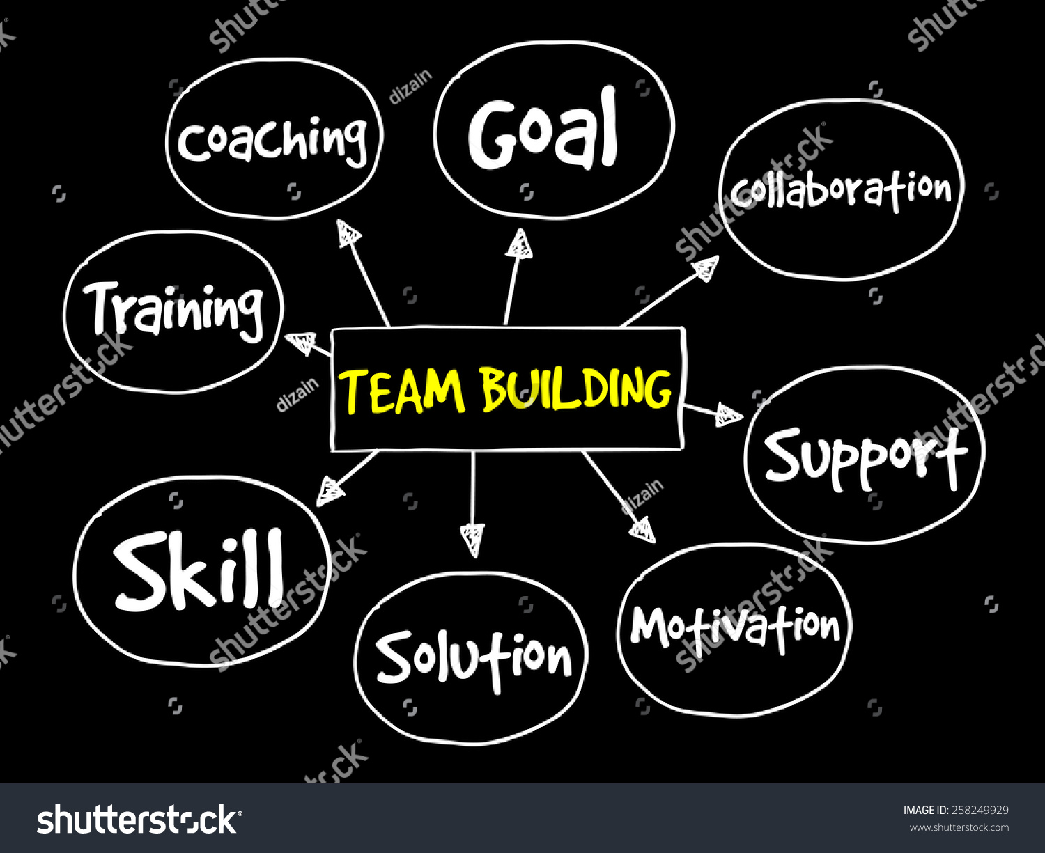 Team Building Mind Map Business Concept: vector de stock (libre de ...