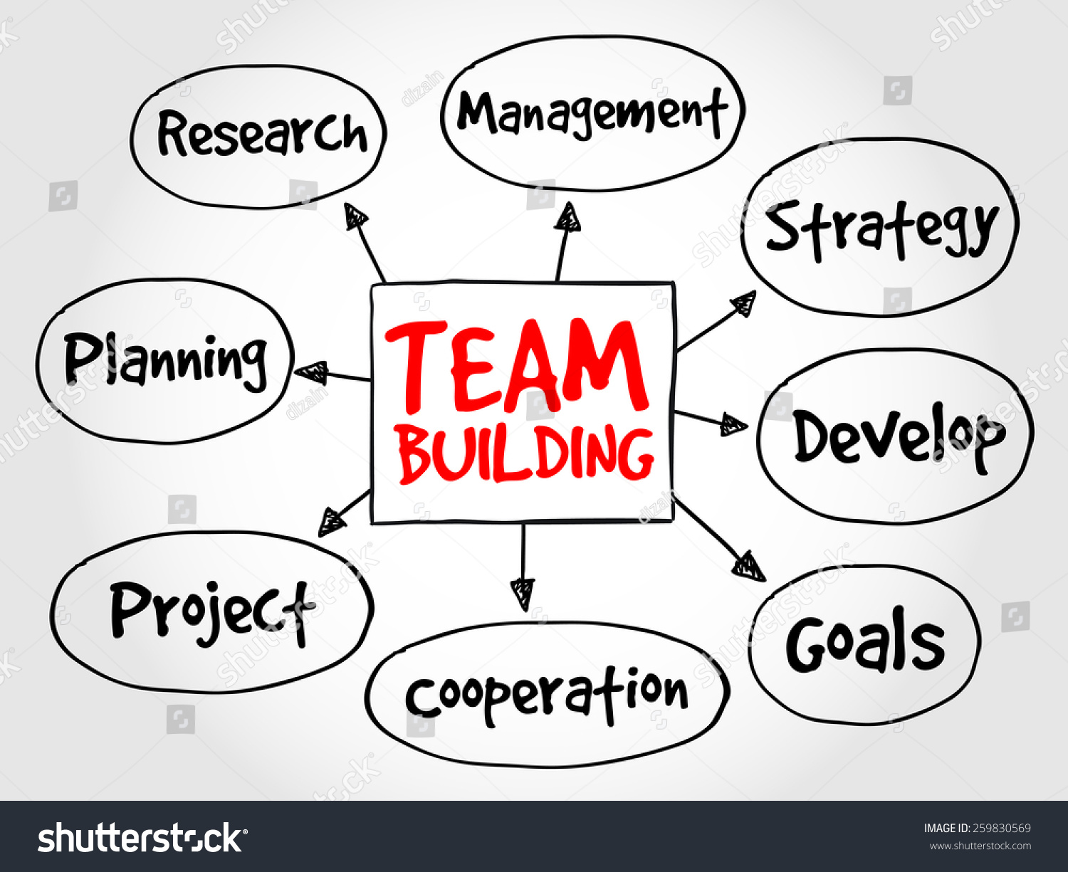 Team Building Mind Map Business Concept Stock Vector (Royalty Free ...