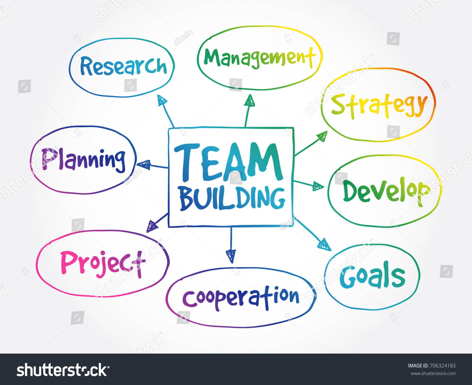 Team Building Mind Map Business Concept Stock Vector (Royalty Free ...