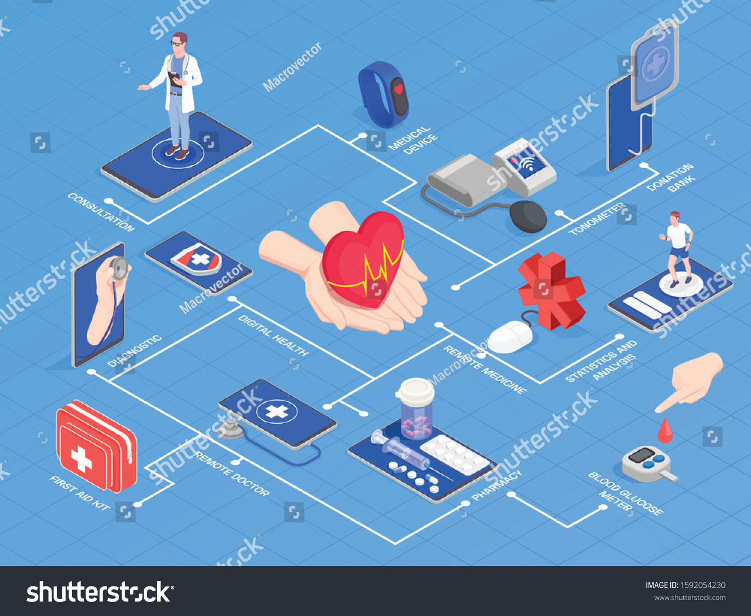 Telemedicine Digital Health Isometric Flowchart Composition 库存矢量图(免版税 ... Telemedicine Digital Health Isometric Flowchart Composition 库存矢量图(免版税 ...