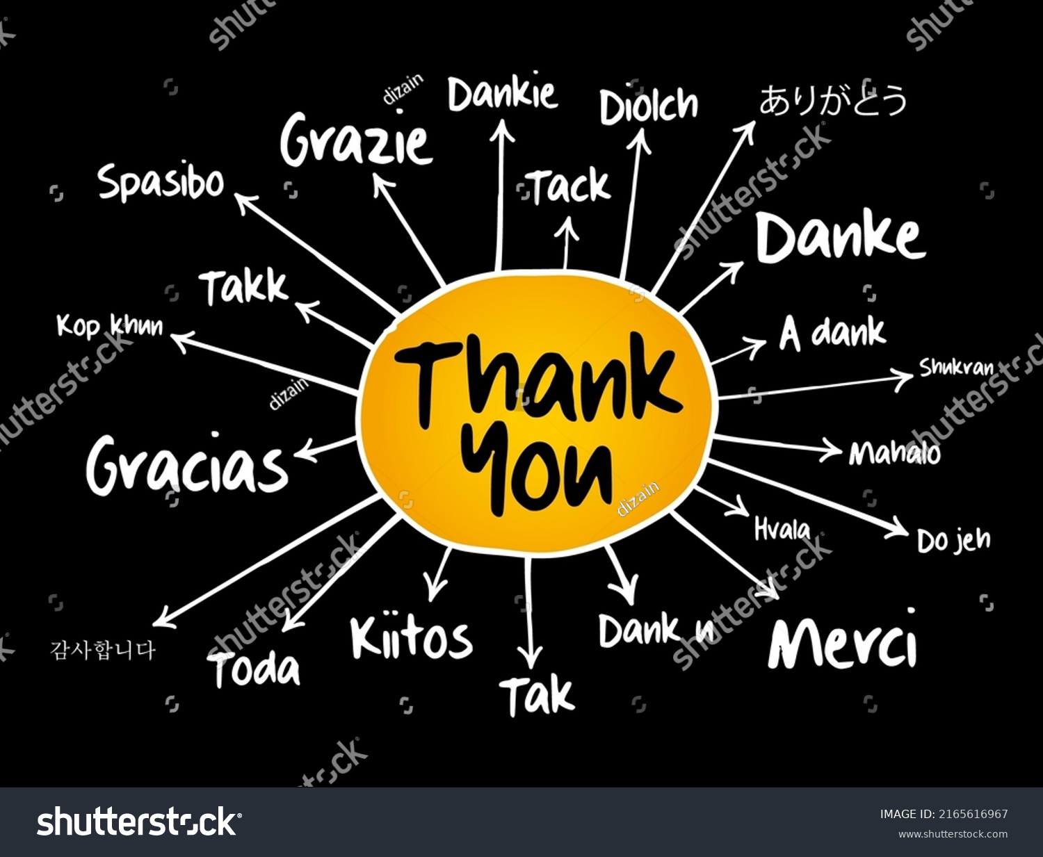 Thank You Different Languages Mind Map Stock Vector (Royalty Free ... Thank You Different Languages Mind Map Stock Vector (Royalty Free ...