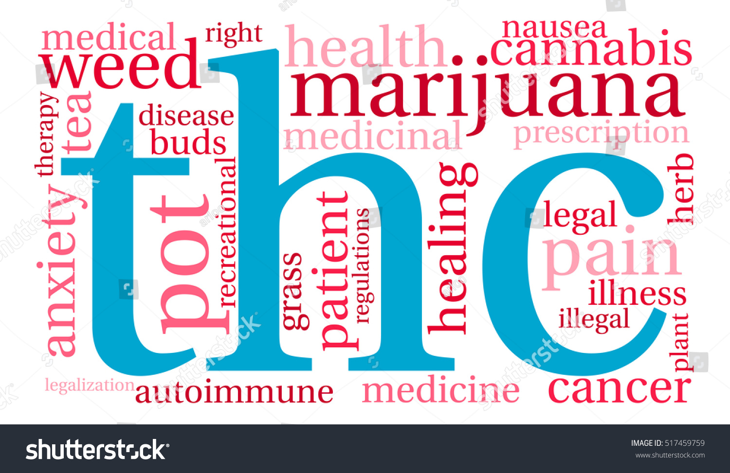 Thc Word Cloud On White Background Stock Vector (Royalty Free ...