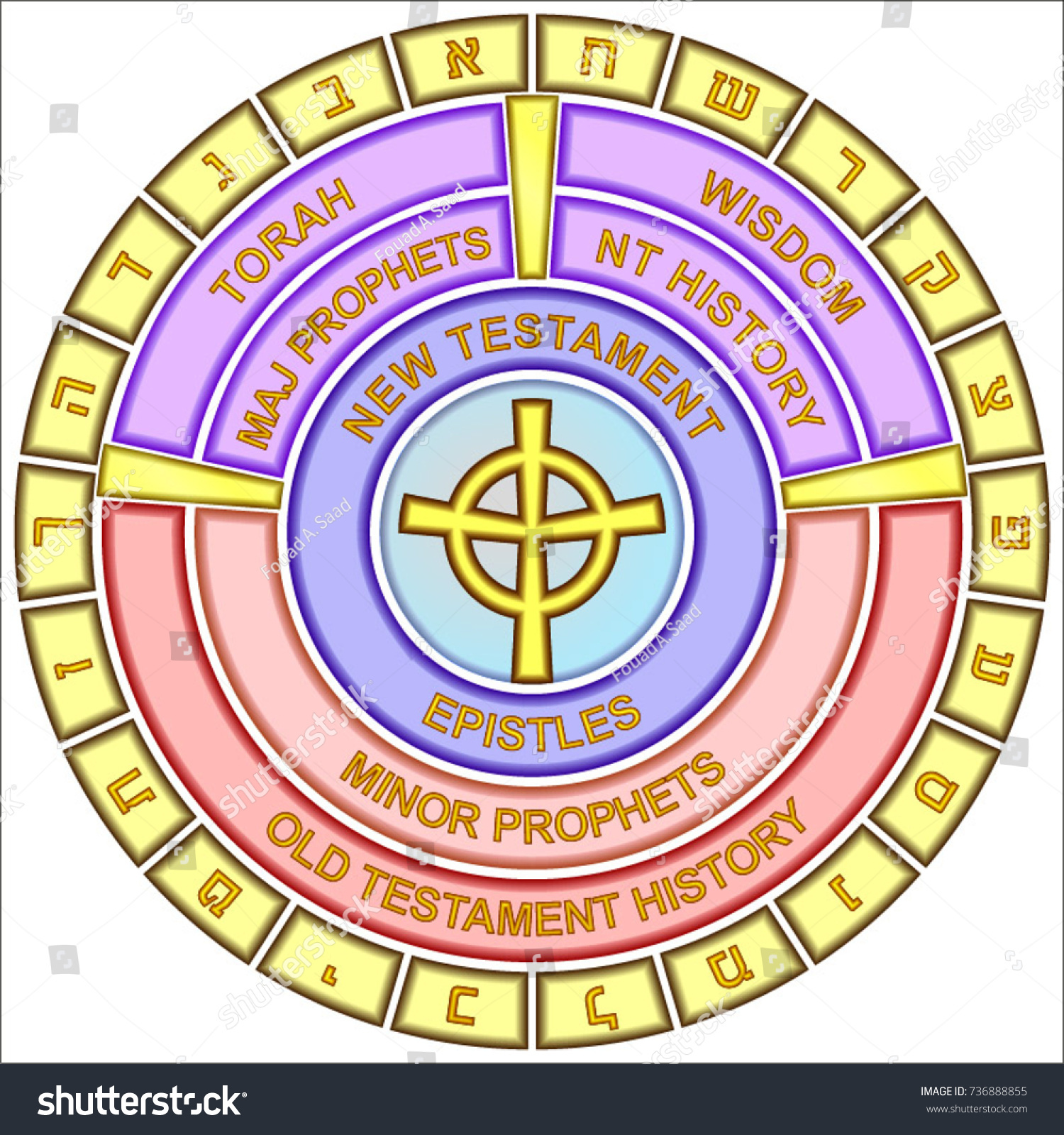 Canon Wheel Stock Vector (Royalty Free) 736888855 | Shutterstock