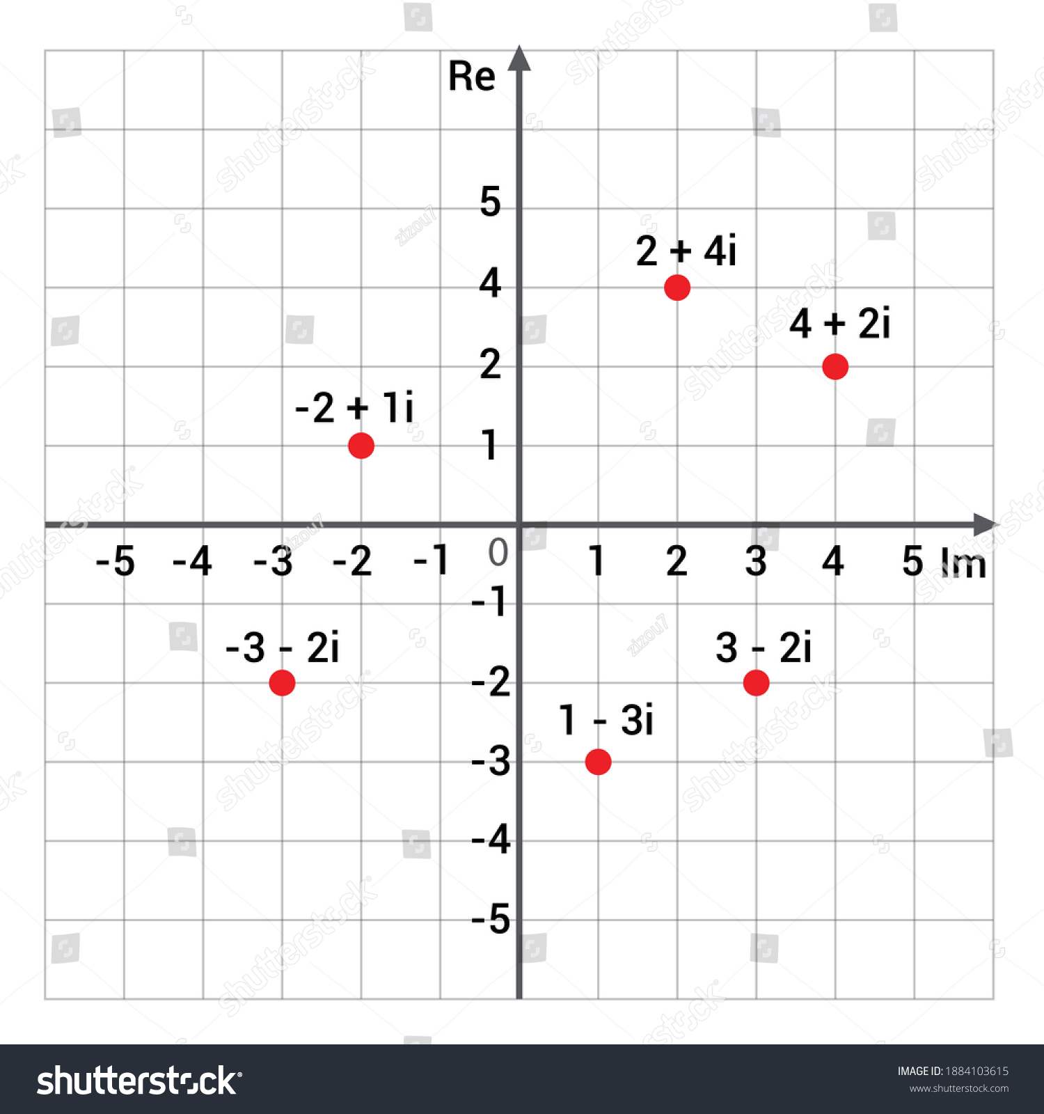 Z complex graph: 36 bilder, stockfoton och vektorer | Shutterstock