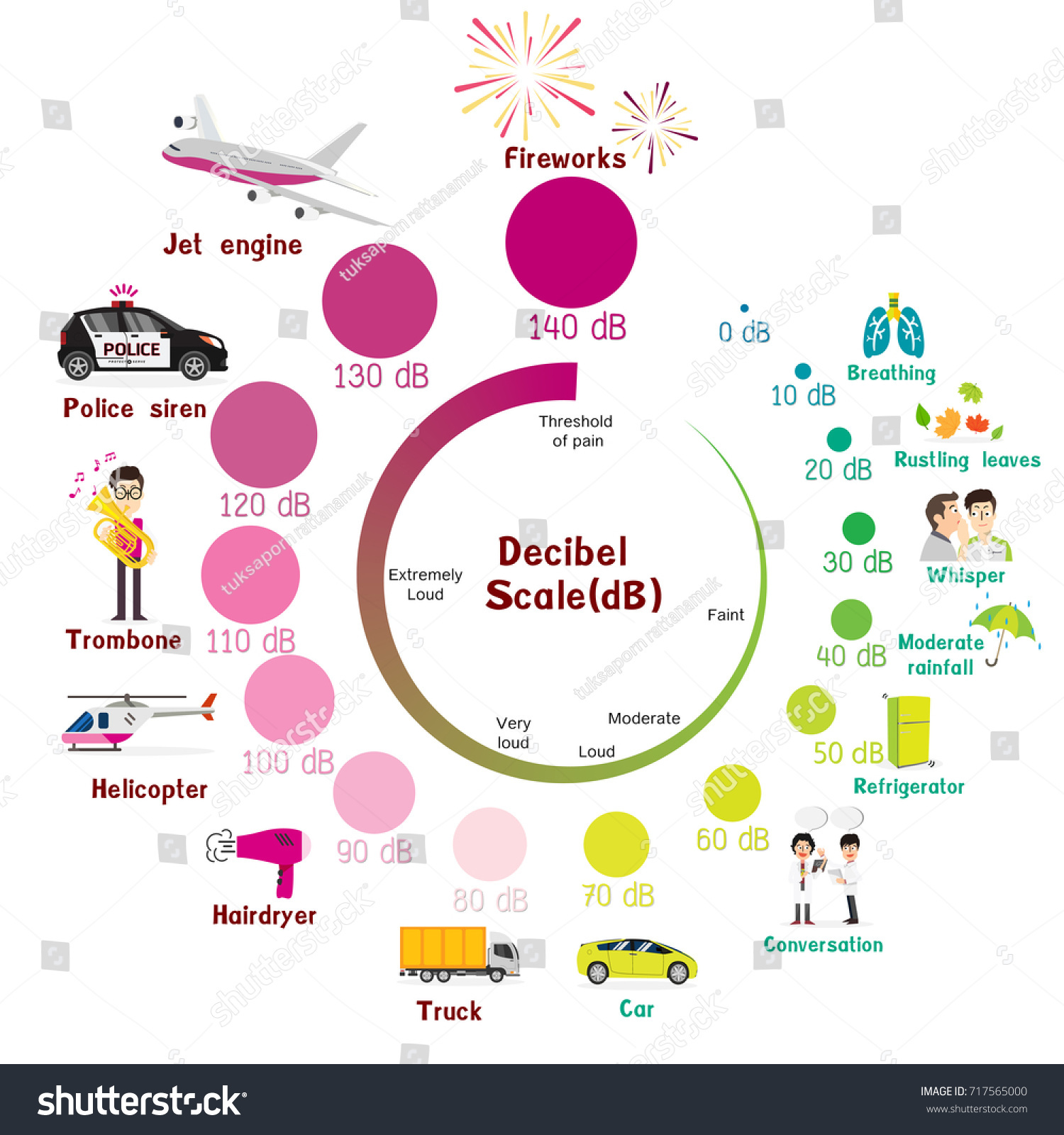 Decibel Scale Sound Level Stock Vector (Royalty Free) 717565000