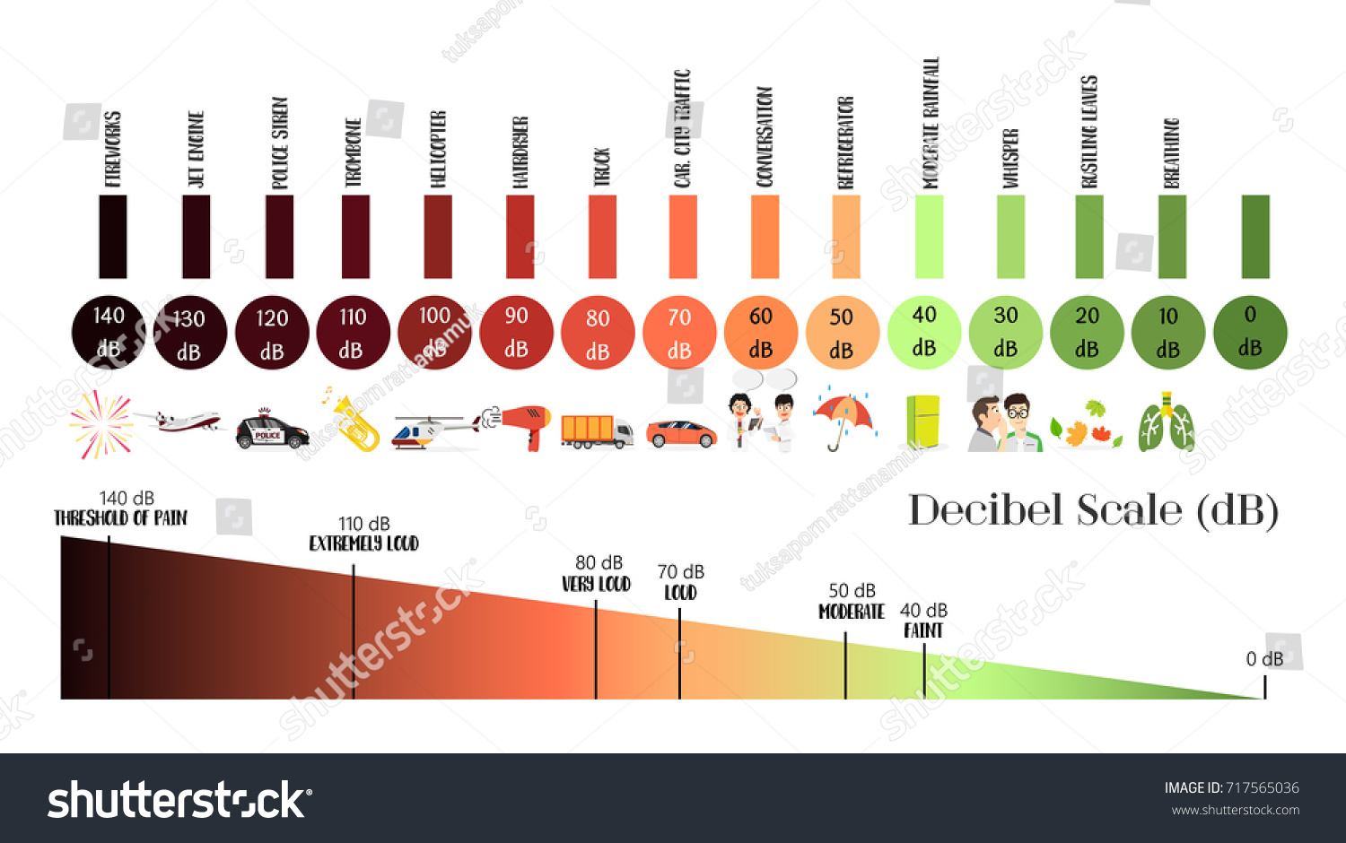 Decibel Scale Sound Level : image vectorielle de stock (libre de droits ...