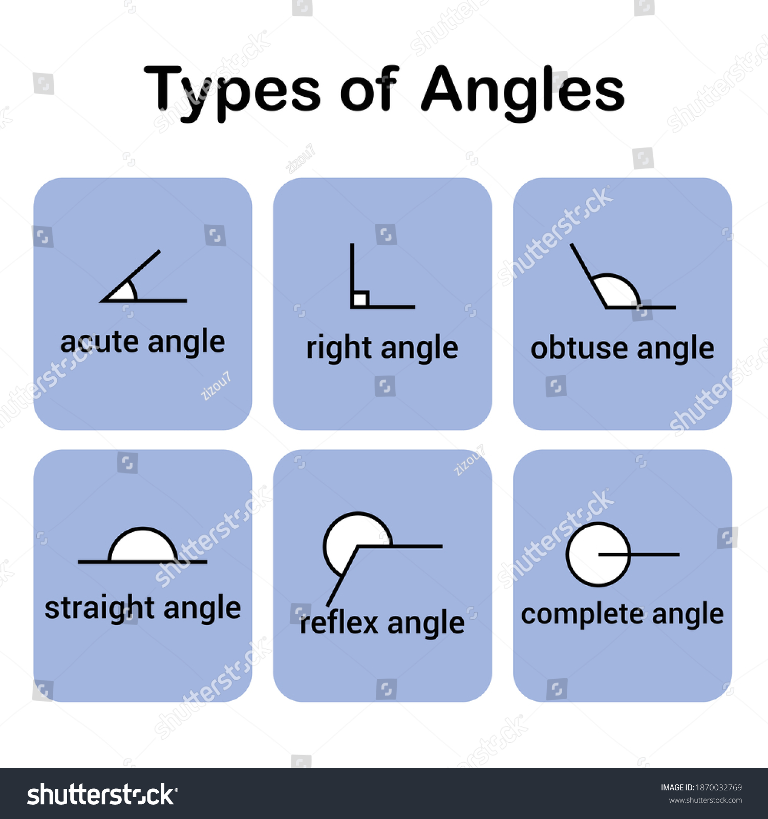 Different Types Angles Stock Vector (Royalty Free) 1870032769
