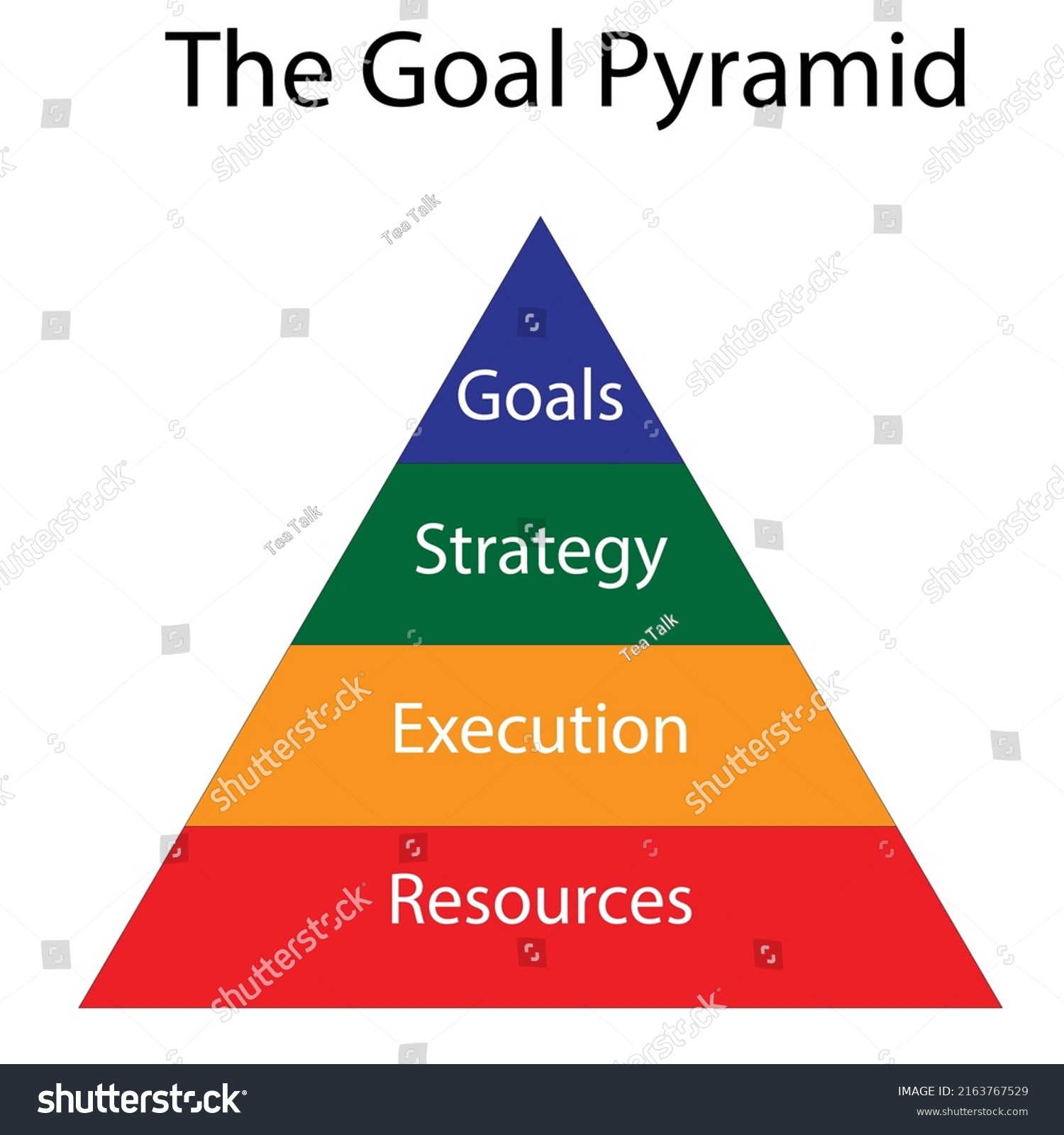 Framework Goal Pyramid Motivation Concept Illustration Stock Vector ... Framework Goal Pyramid Motivation Concept Illustration Stock Vector ...
