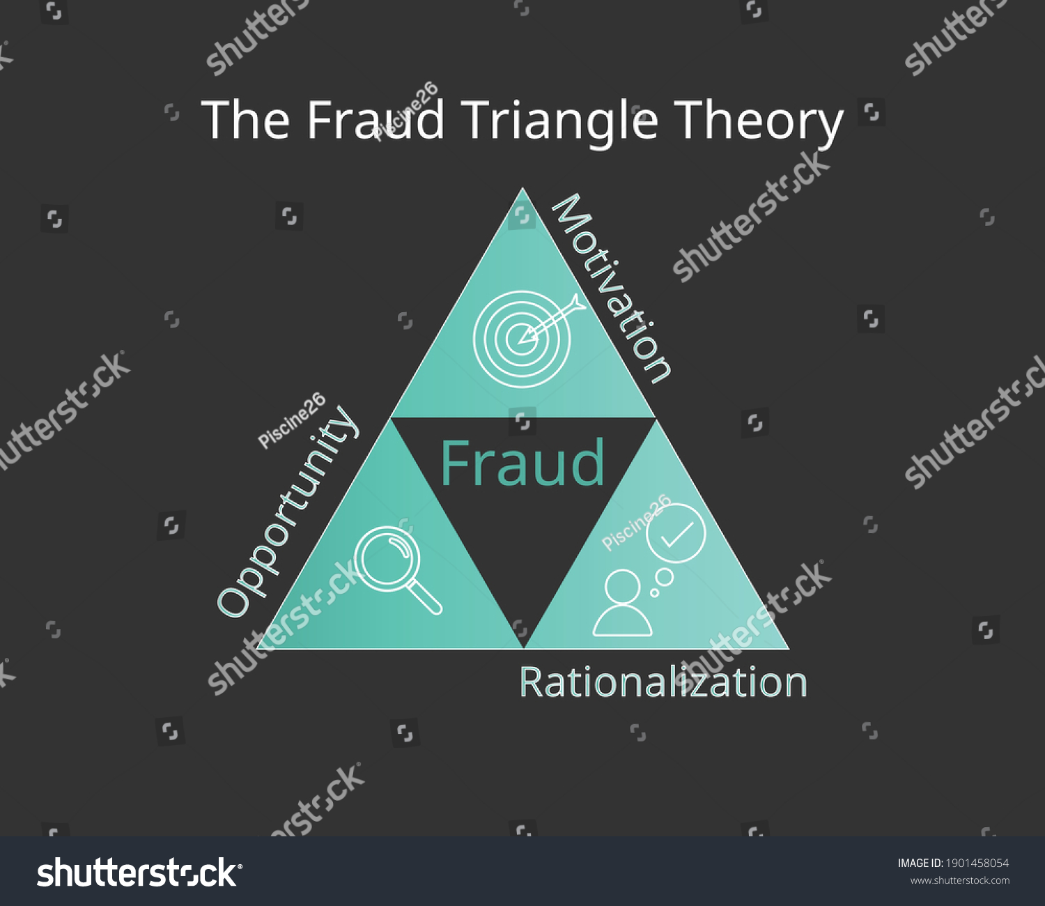 Fraud Triangle Theory Three Elements Icon Stock Vector (Royalty Free ...
