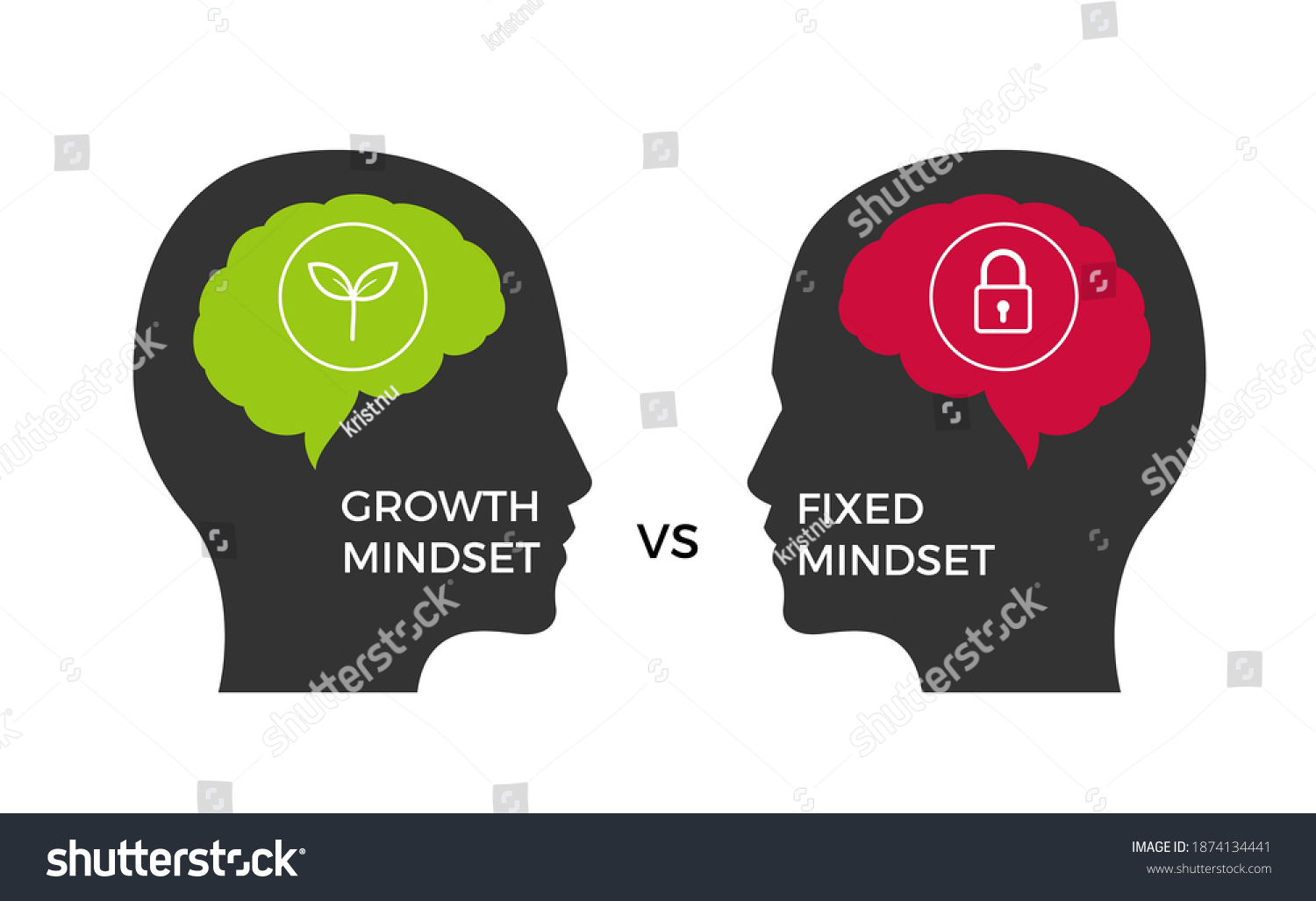 507 Fixed mindset Images, Stock Photos & Vectors | Shutterstock