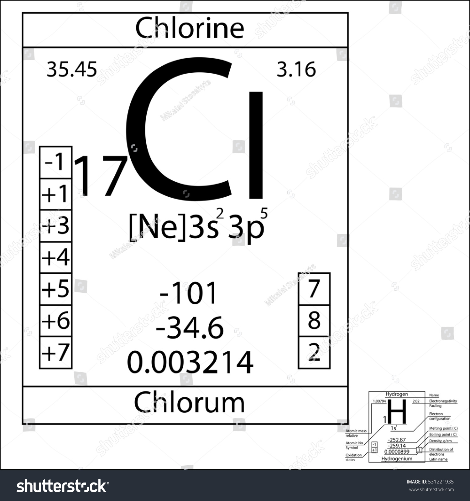 Periodic Table Element Chlorine Basic Properties: เวกเตอร์สต็อก (ปลอด ...