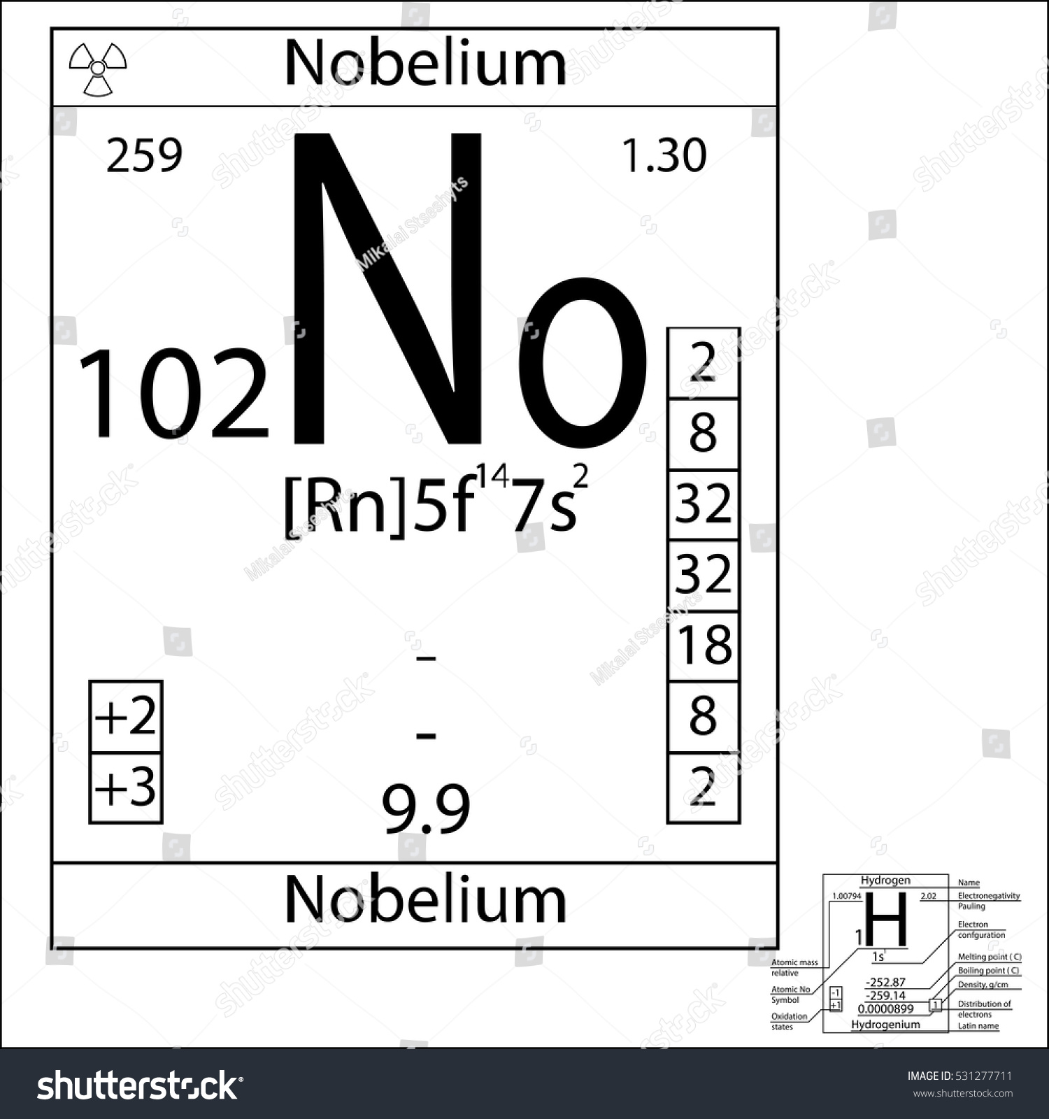Periodic Table Element Nobelium Basic Properties: Vector có sẵn (miễn ...