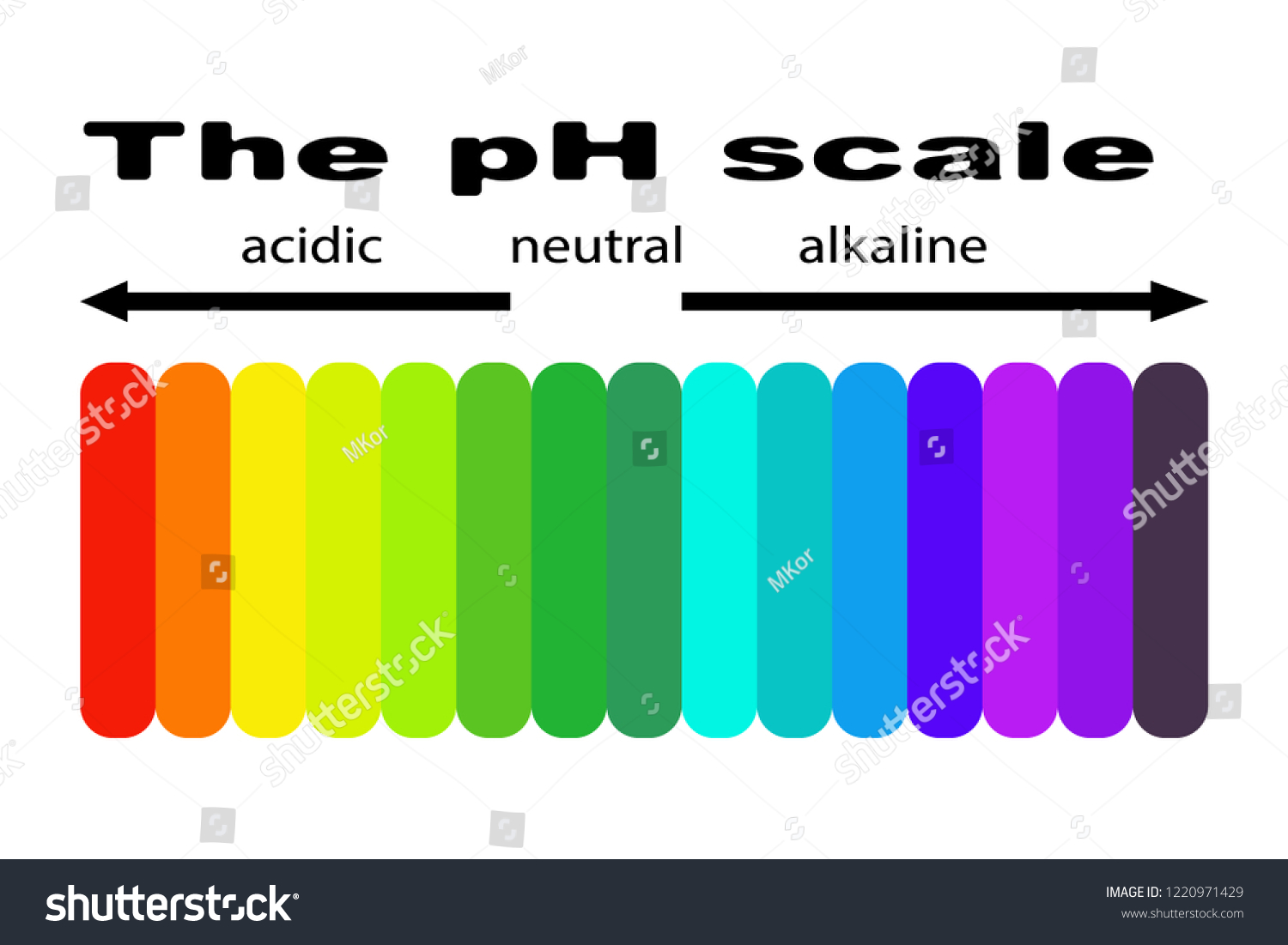 Ph Scale Vector Illustration: vector de stock (libre de regalías ...