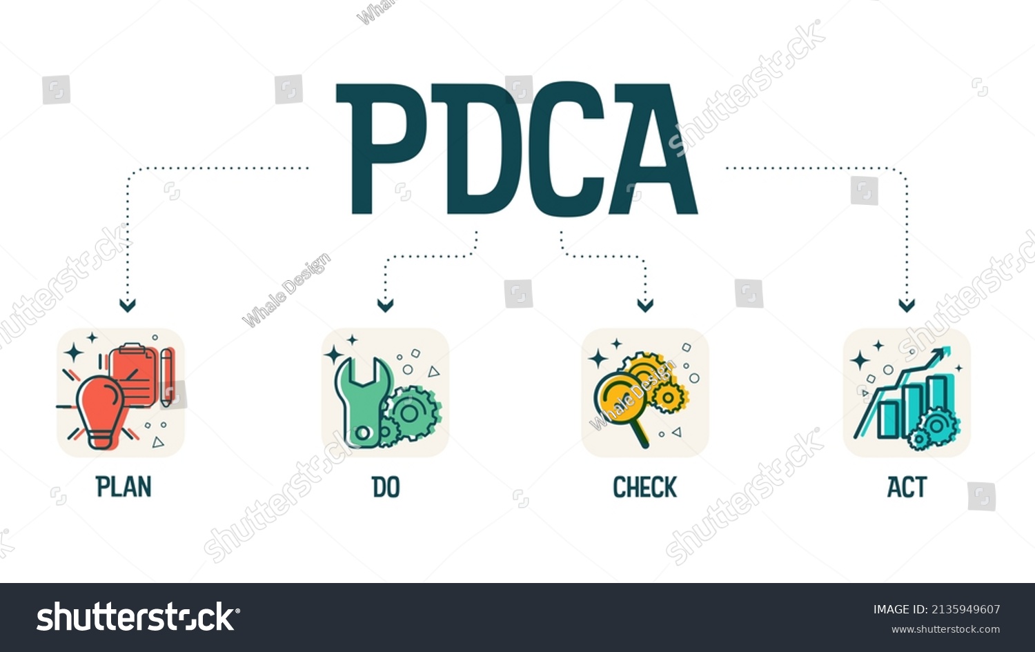 Plandocheckact Procedure Deming Cycle Fourstep Model Stock Vector ... Plandocheckact Procedure Deming Cycle Fourstep Model Stock Vector ...