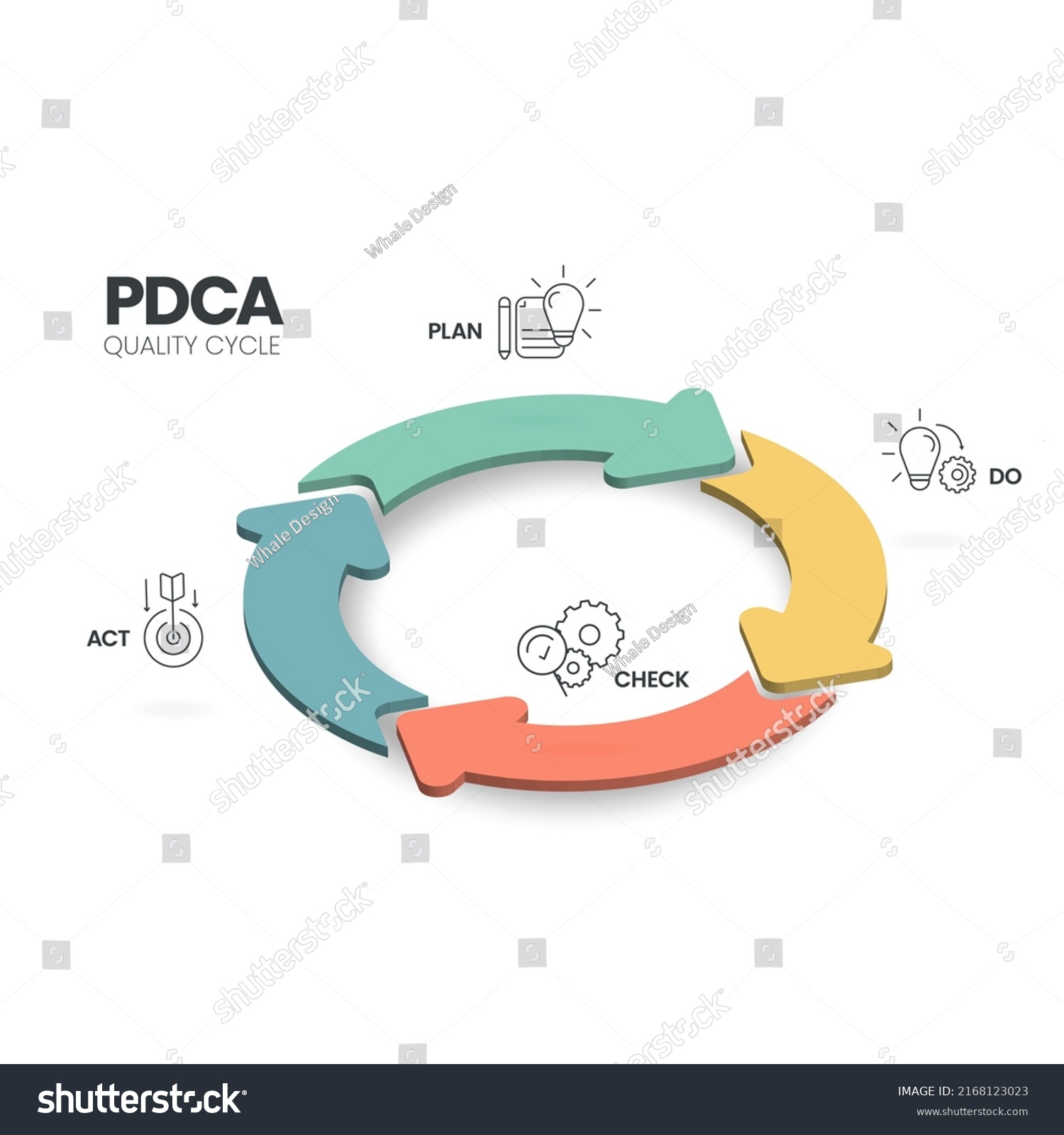 Plandocheckact Procedure Deming Cycle Fourstep Model Stock Vector ... Plandocheckact Procedure Deming Cycle Fourstep Model Stock Vector ...