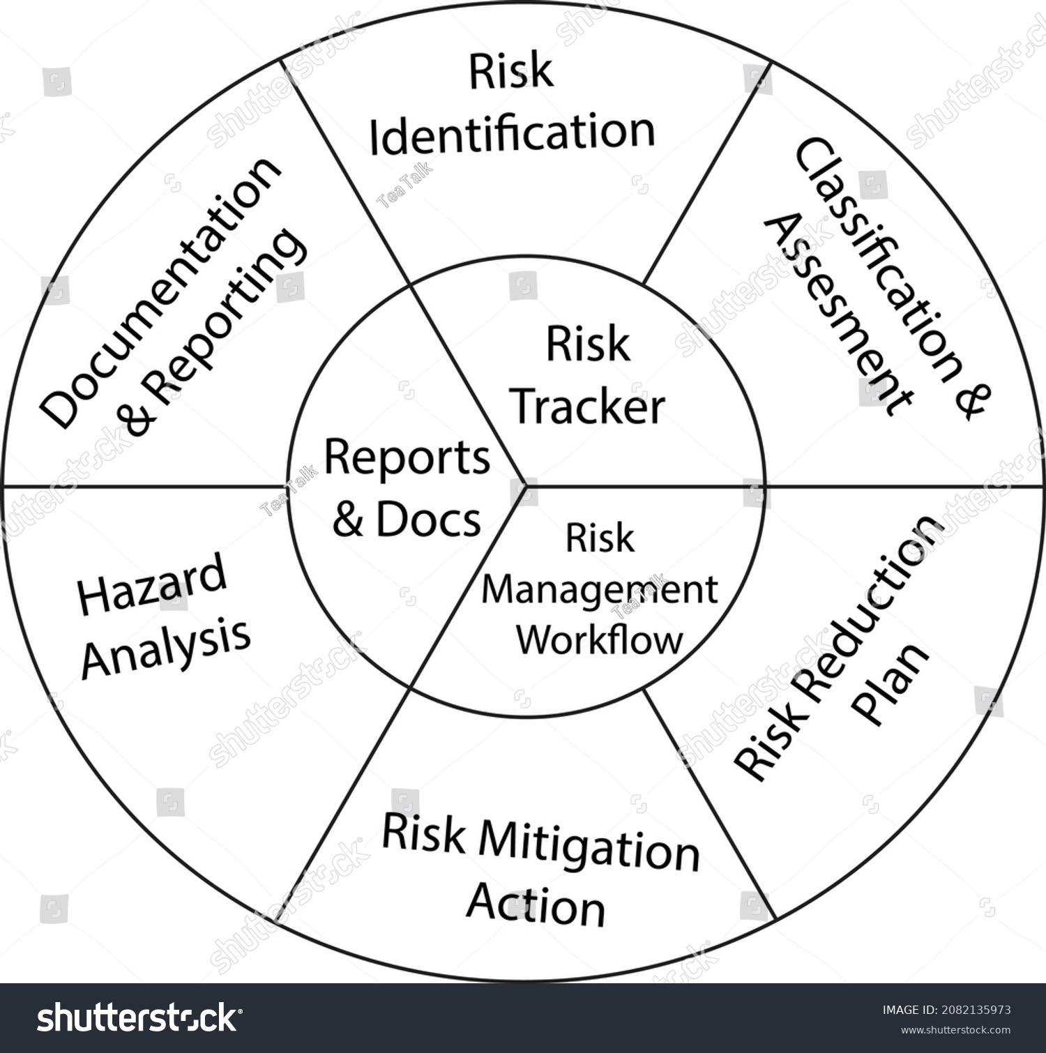 Risk Management Plan Complete Framework Stock Vector (Royalty Free ...