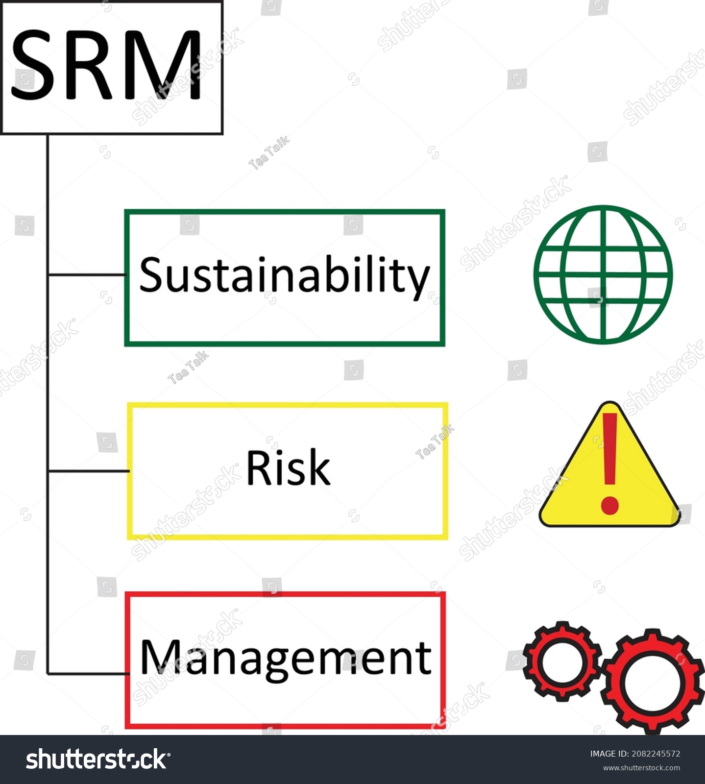 Sustainability Risk Management Framework Stock Vector (Royalty Free ...