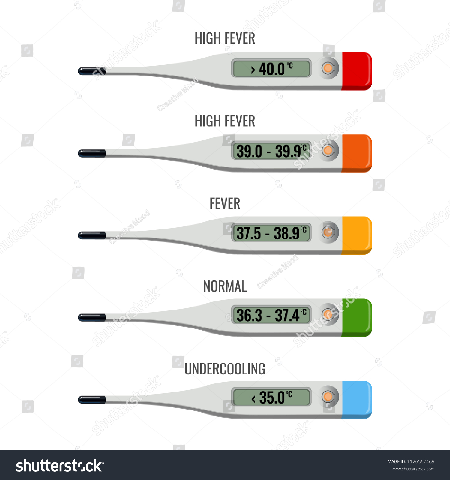 Thermometer Explanation Temperature Types Vector Illustration Stock ... Thermometer Explanation Temperature Types Vector Illustration Stock ...
