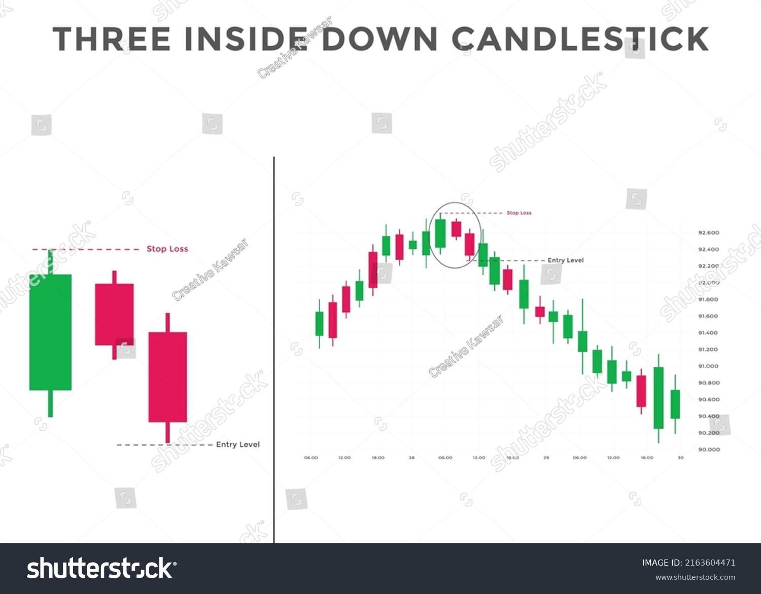 Three Inside Down Candlestick Chart Patterns Stock Vector (Royalty Free ...